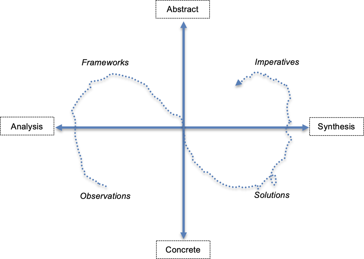 Design thinking: catalysing change in the educational ecosystem – a ...