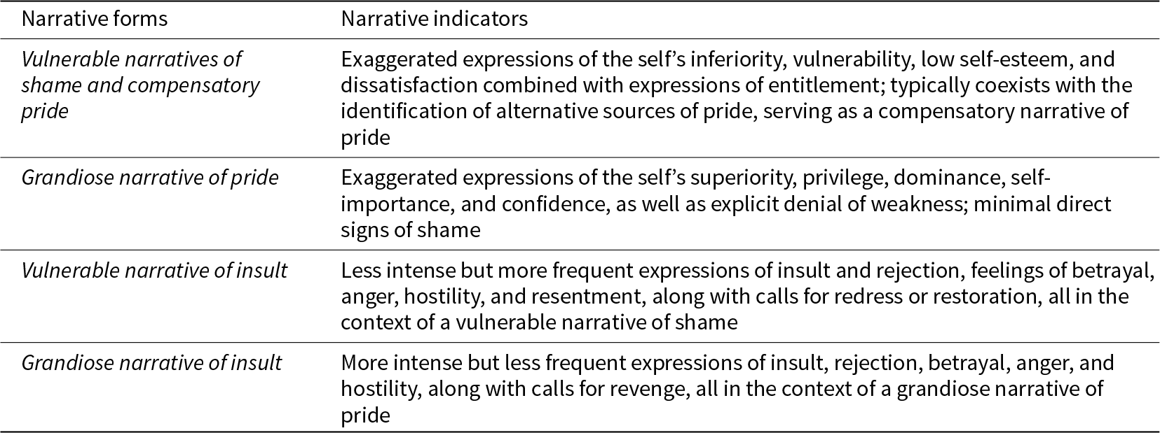 Unravelling military aggression: Ontological insecurity, great power ...