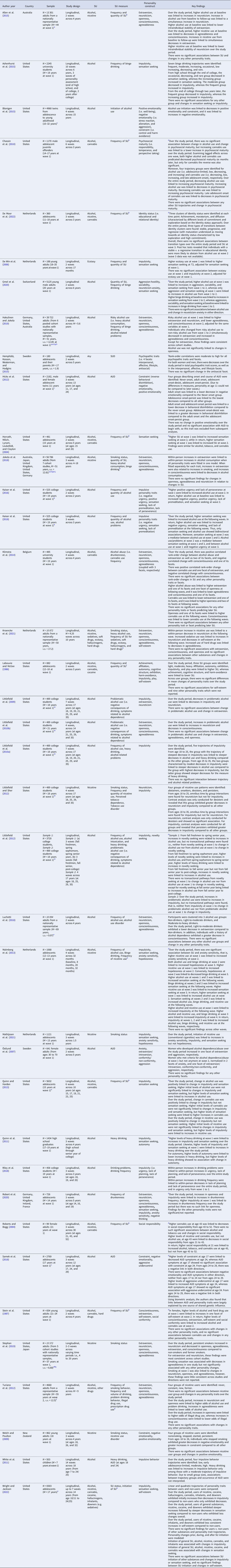 Personality changes related to presence and treatment of substance use ...