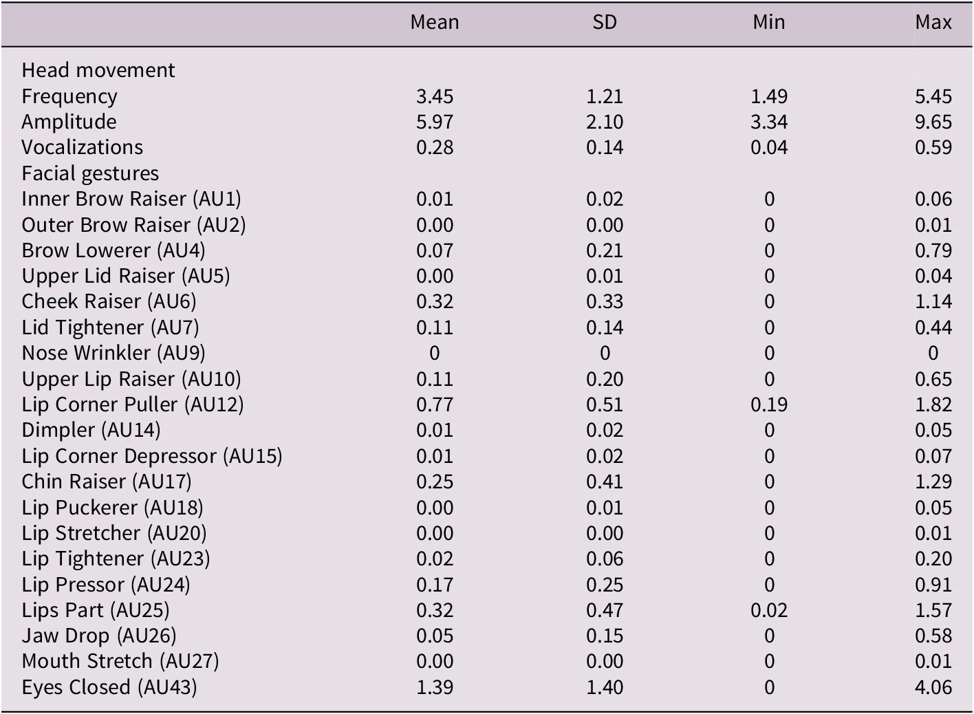 Backchannel behavior is idiosyncratic | Language and Cognition ...