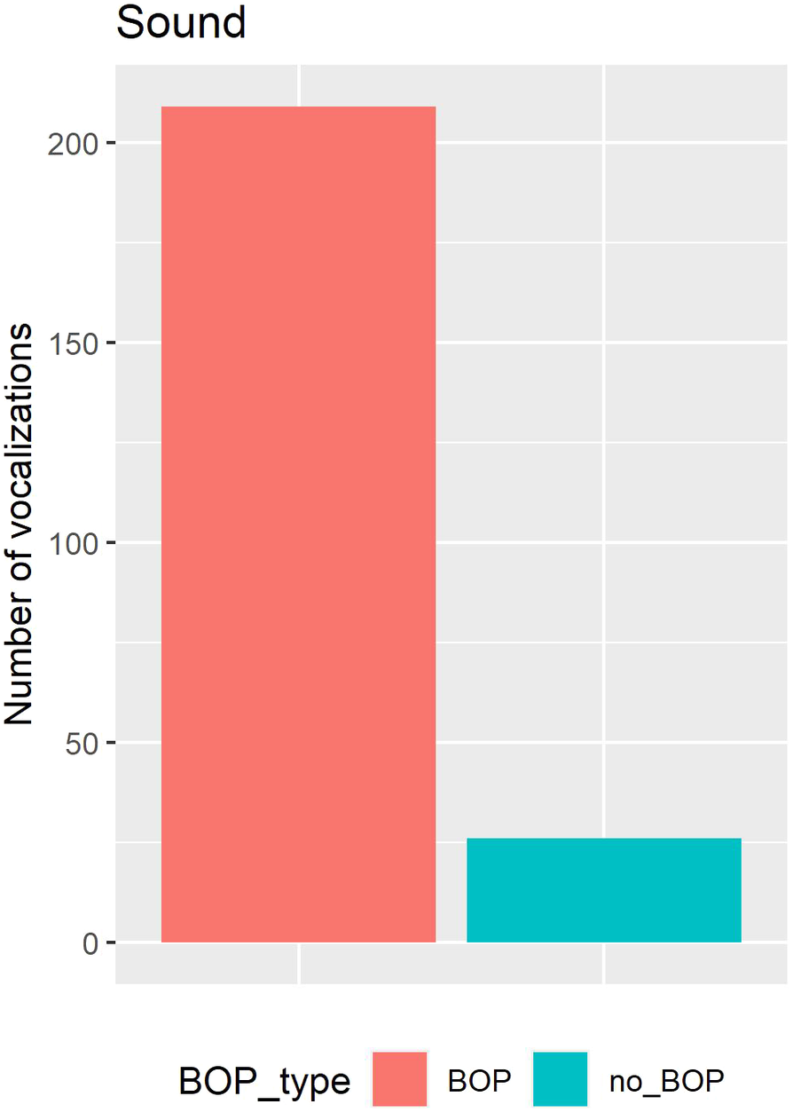 Backchannel behavior is idiosyncratic | Language and Cognition ...