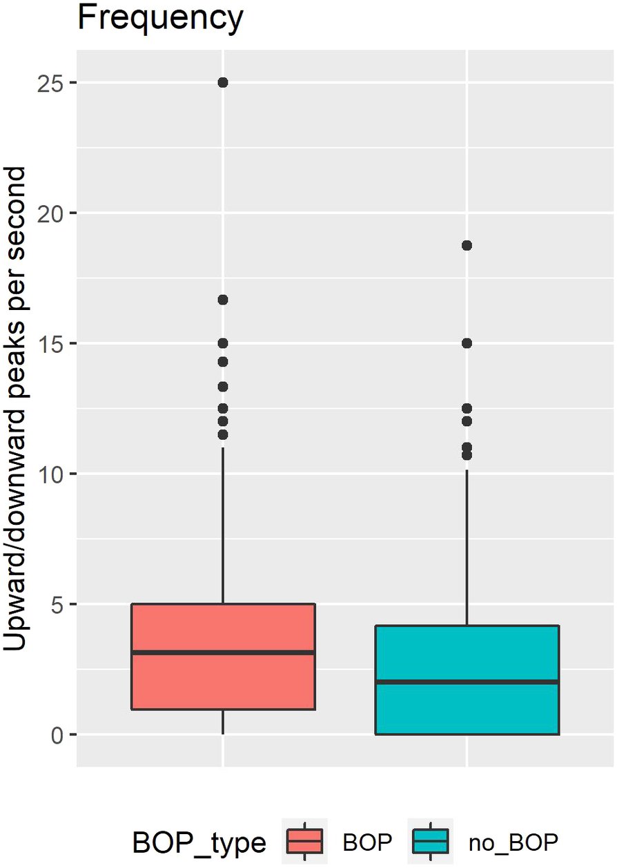 Backchannel behavior is idiosyncratic | Language and Cognition ...