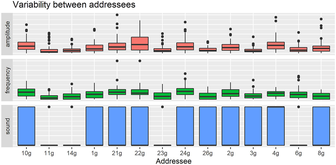 Backchannel behavior is idiosyncratic | Language and Cognition ...