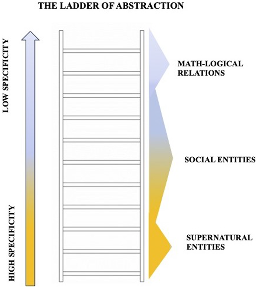 The semantic content of concrete, abstract, specific, and generic ...