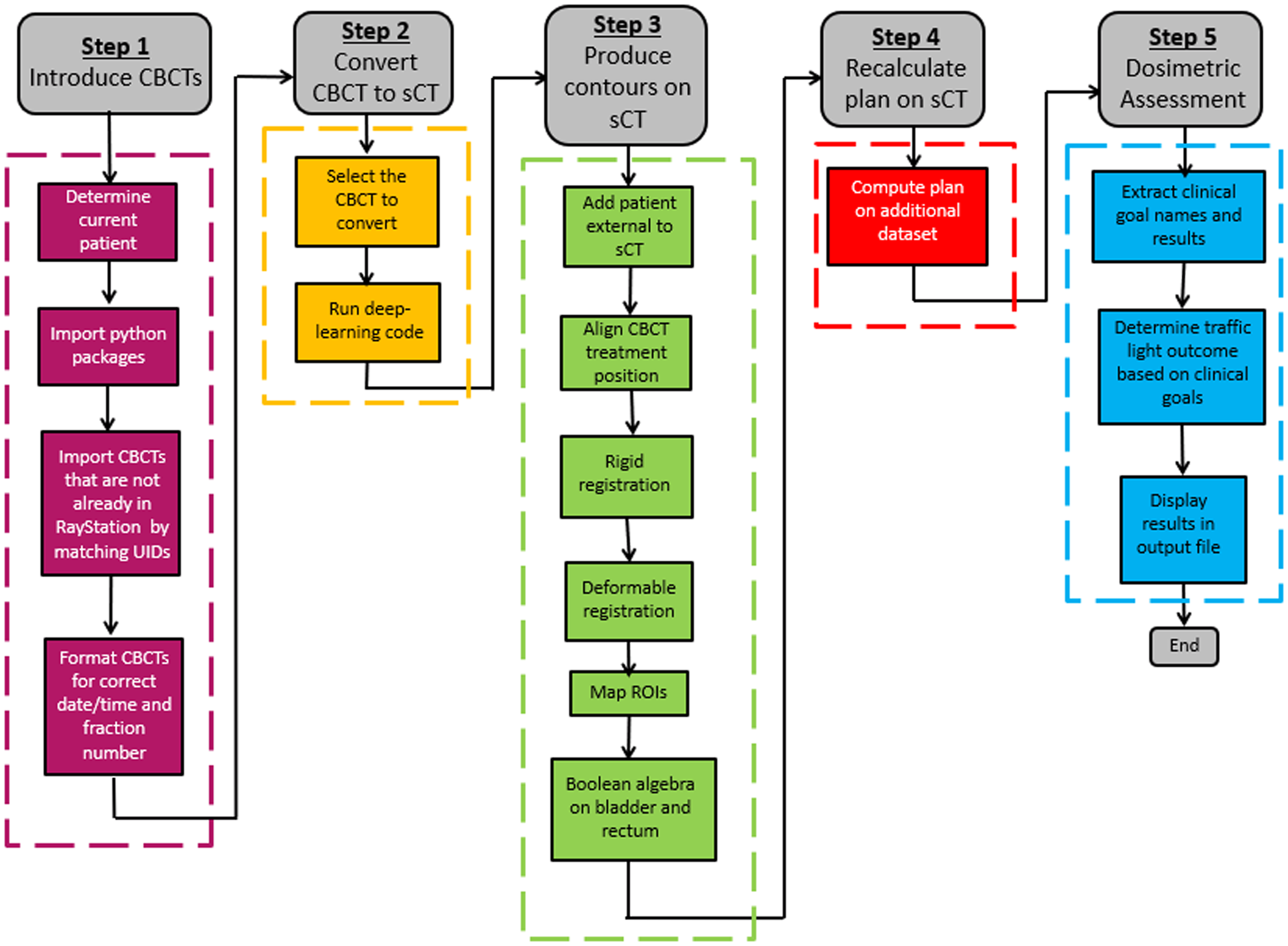 An automated assessment pipeline to identify prostate treatments that ...