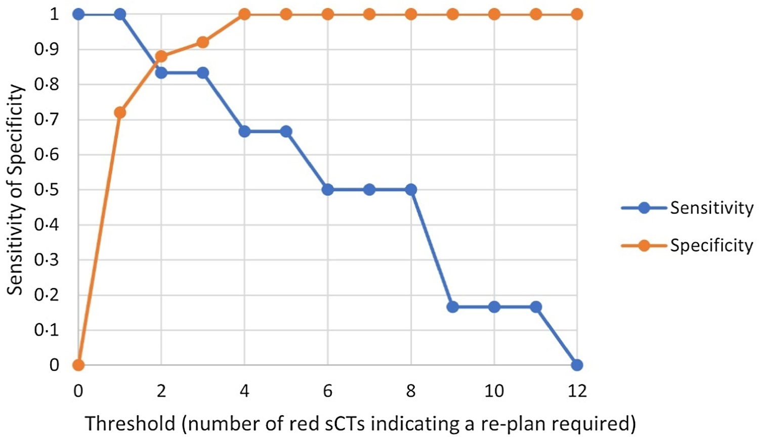 An automated assessment pipeline to identify prostate treatments that ...