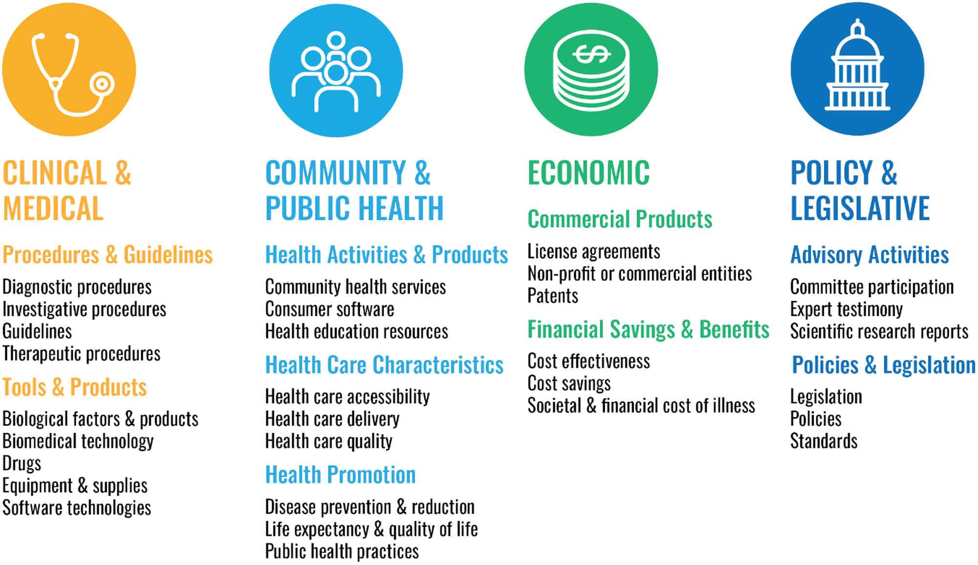The Translational Science Benefits Model, a new training tool for ...