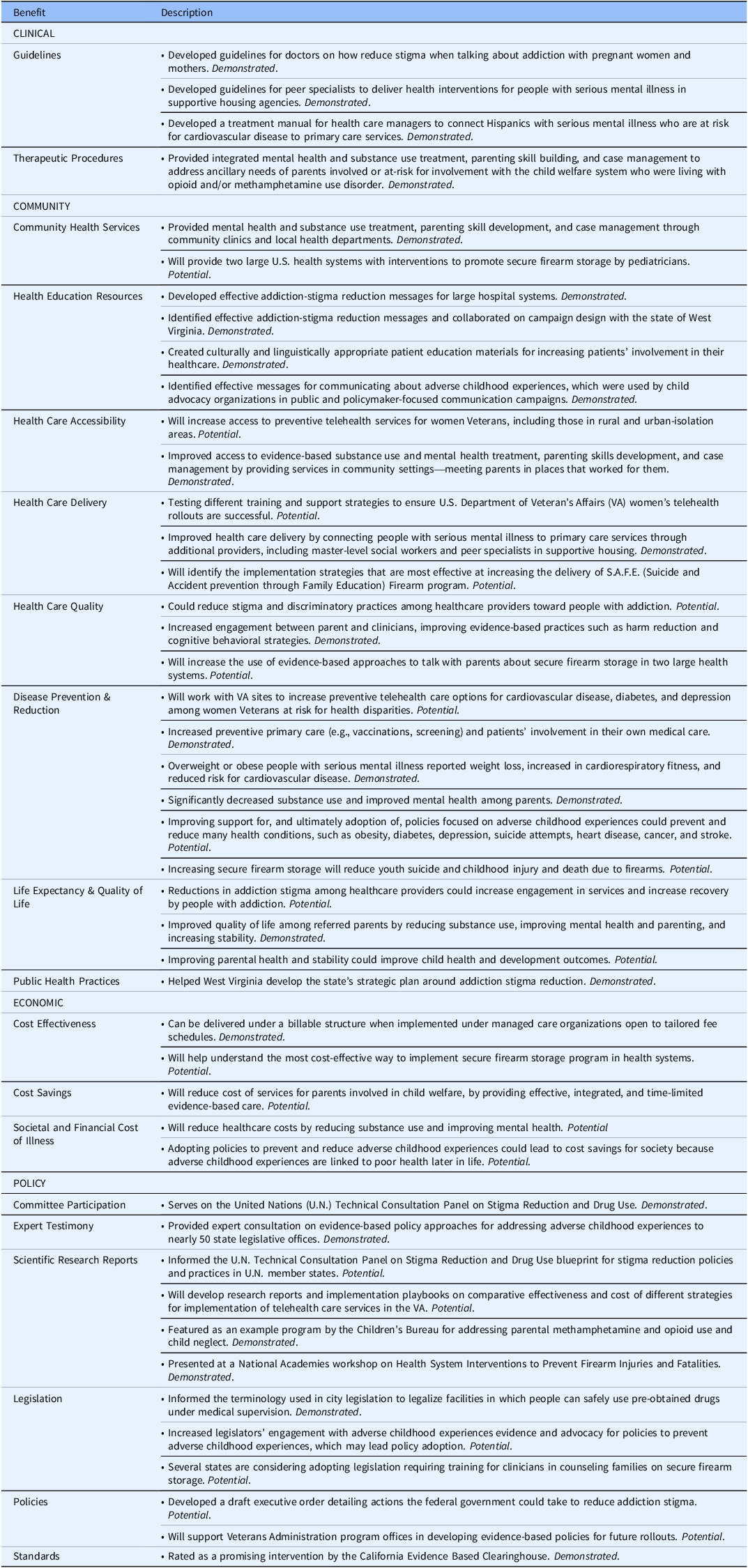 The Translational Science Benefits Model, a new training tool for ...