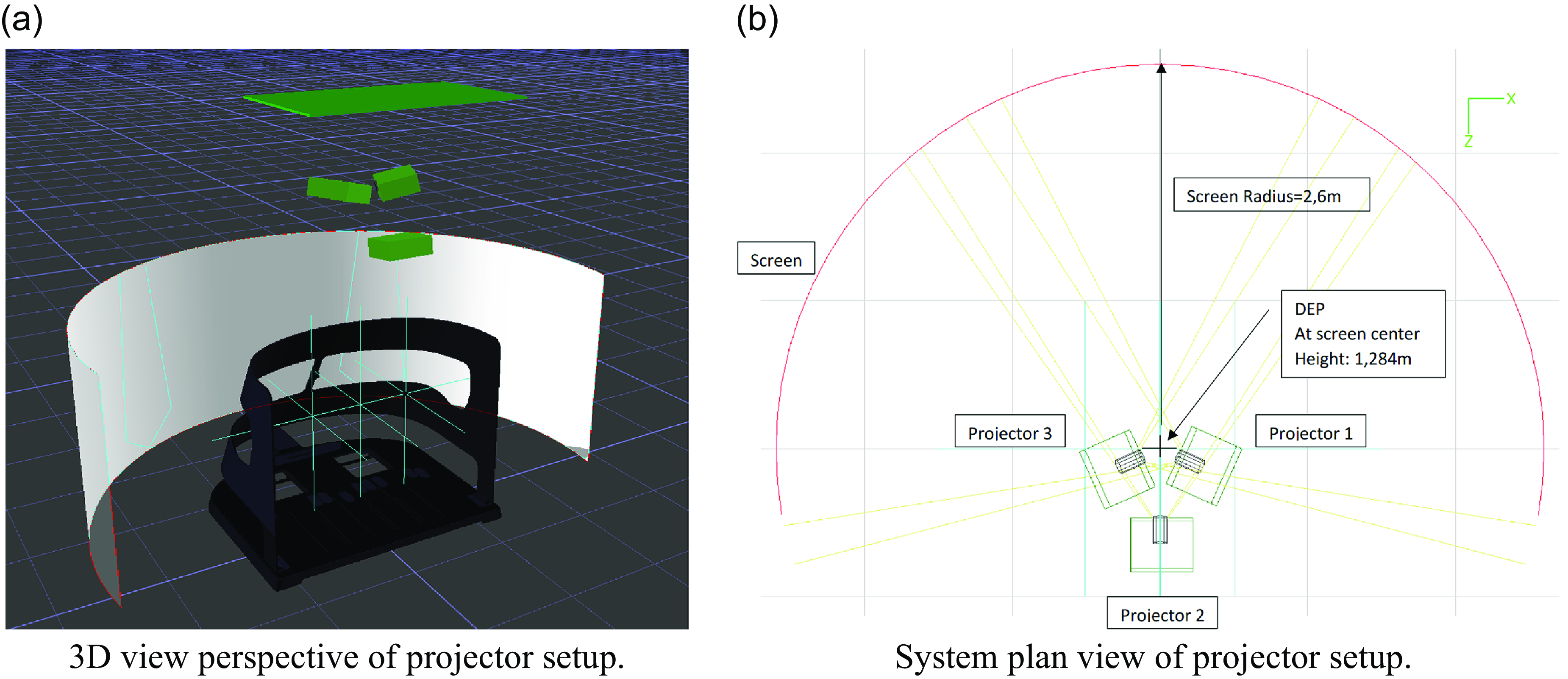 Simulation framework and development of the Future Systems Simulator ...
