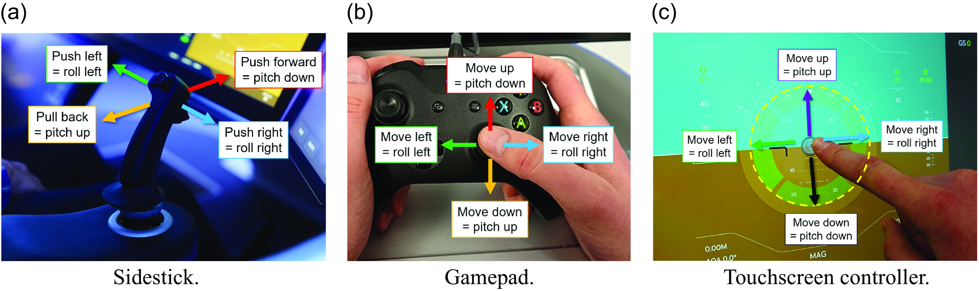 Simulation framework and development of the Future Systems Simulator ...