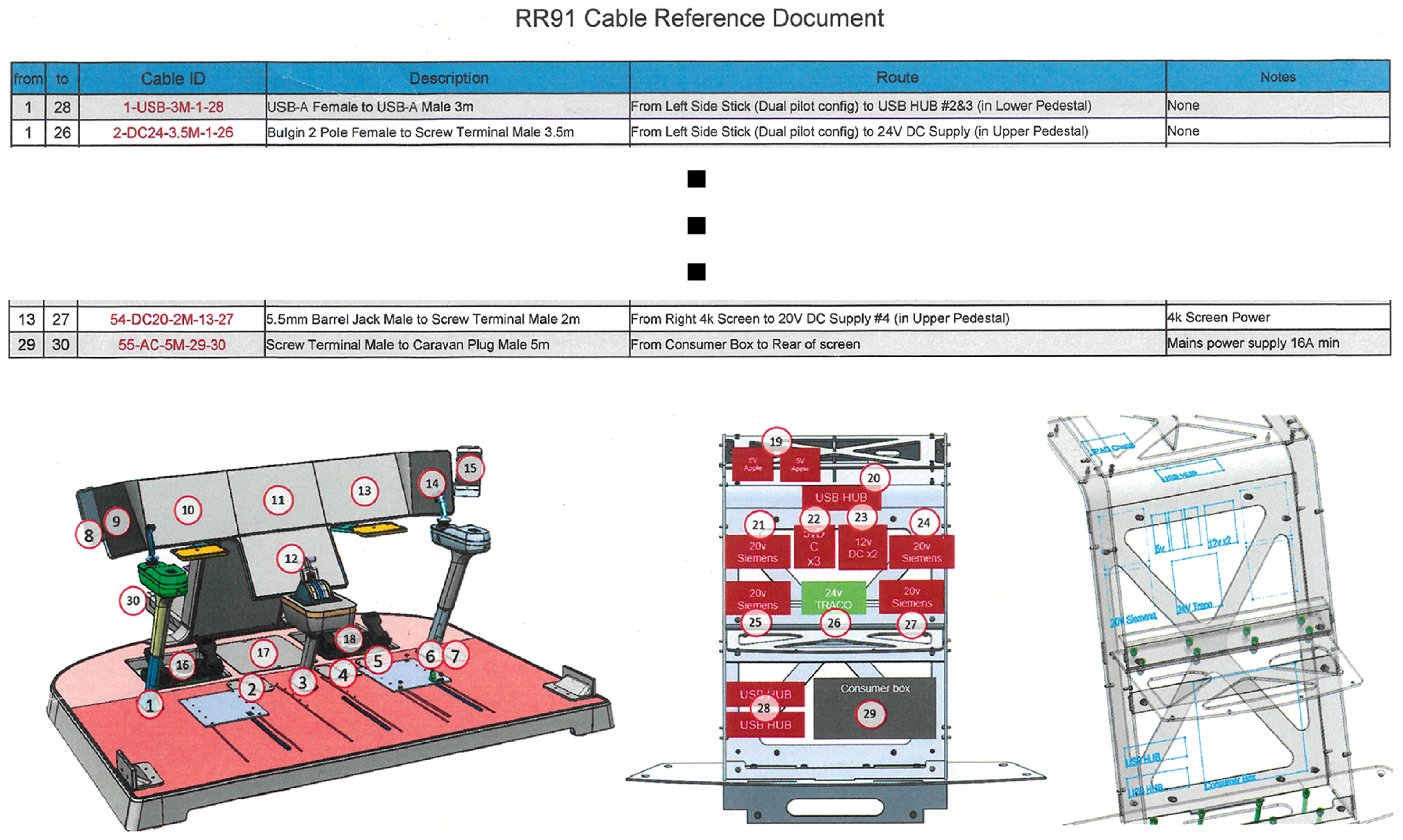 Simulation framework and development of the Future Systems Simulator ...