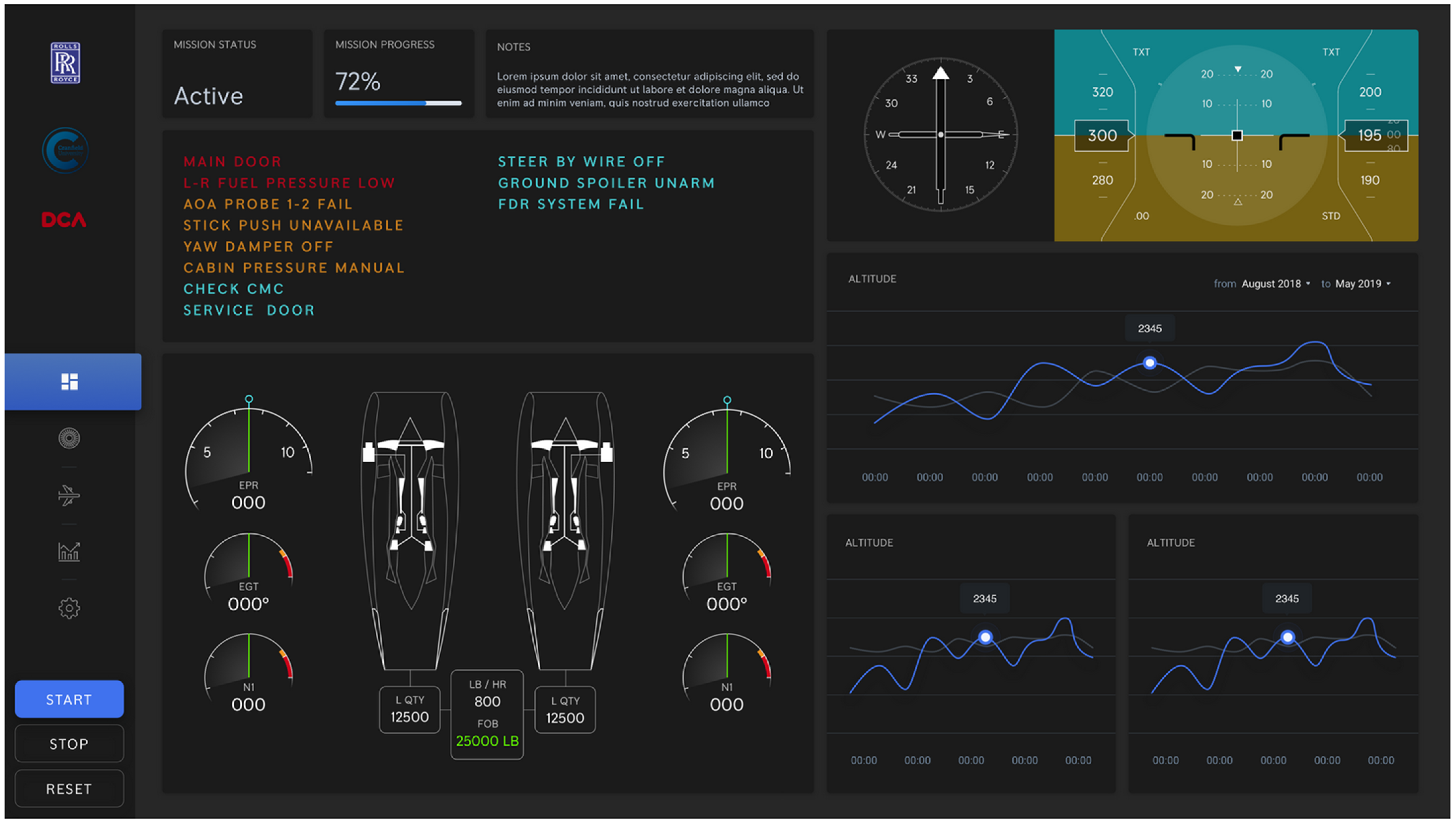 Simulation framework and development of the Future Systems Simulator ...