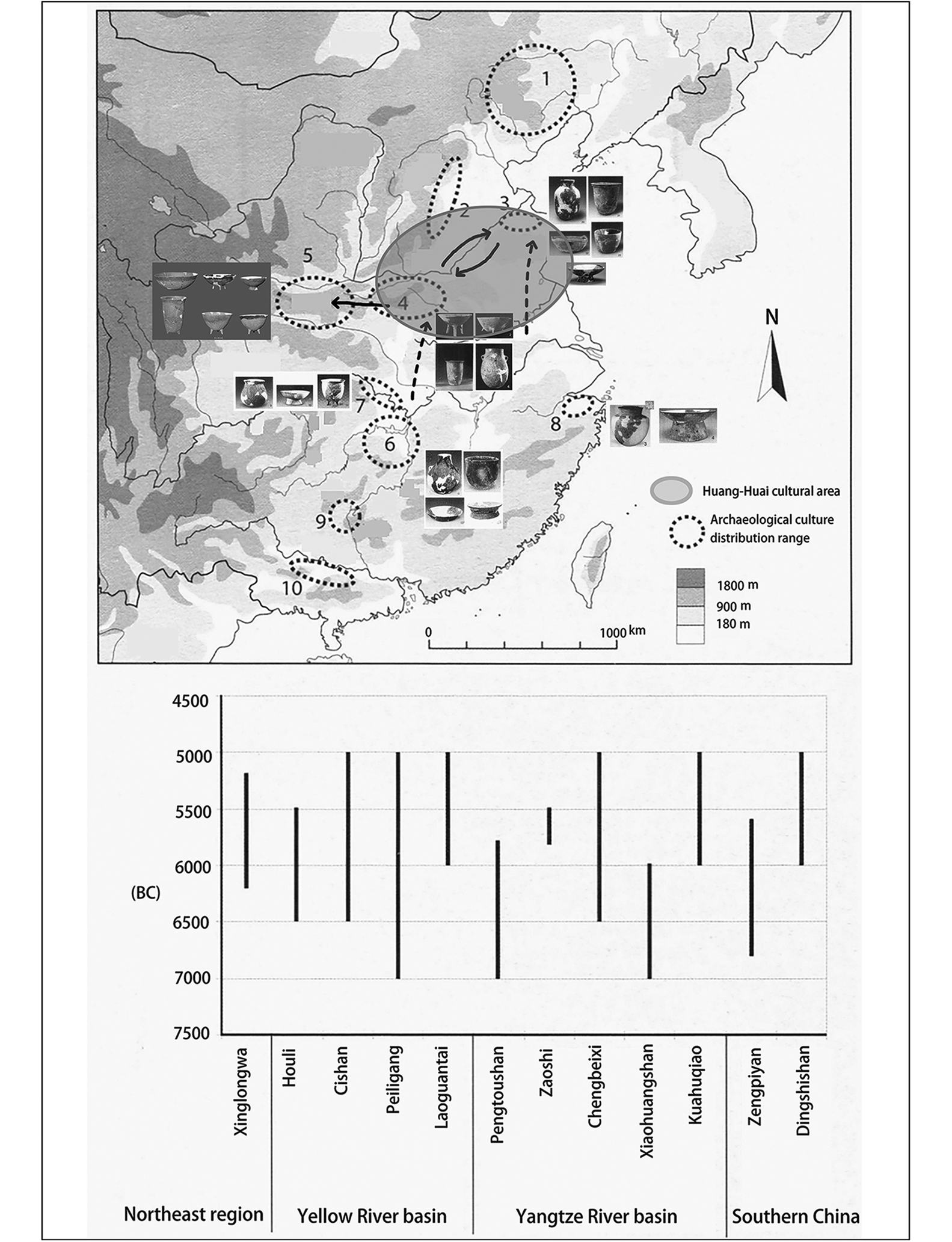 Early Neolithic plant exploitation in north-western China ...