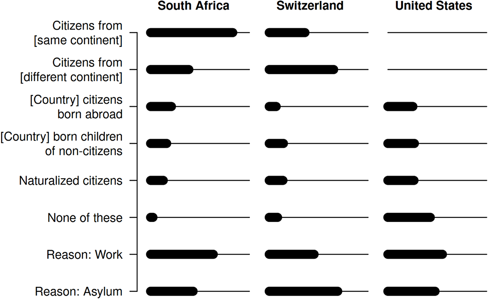 How Do People Perceive Immigrants? Relating Perceptions to Numbers ...