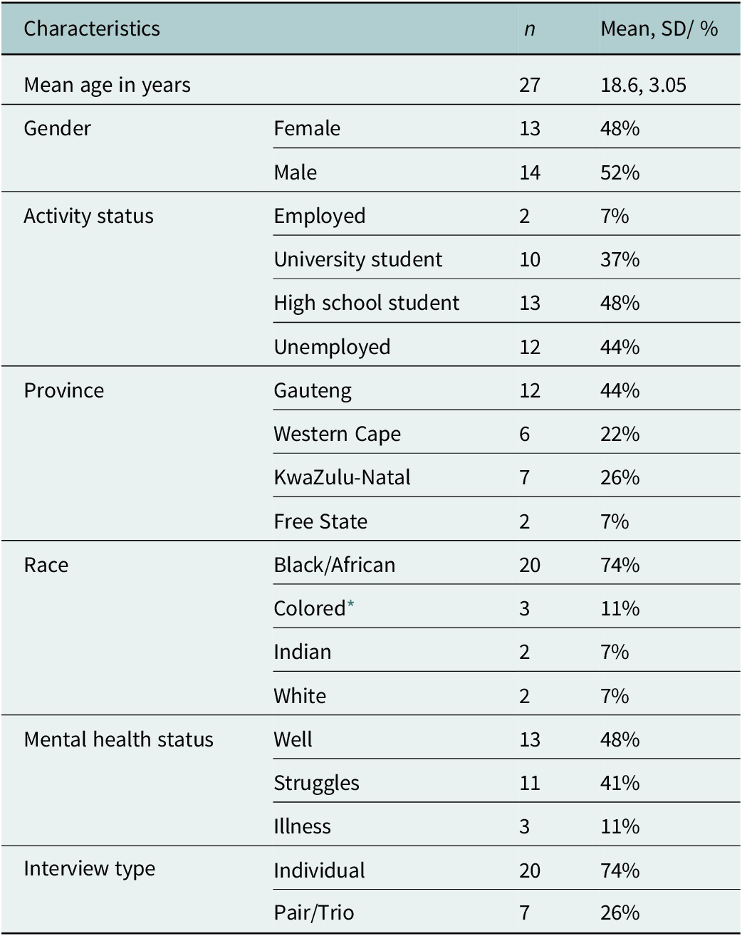Shared experiences, shared support: A qualitative study on the ...