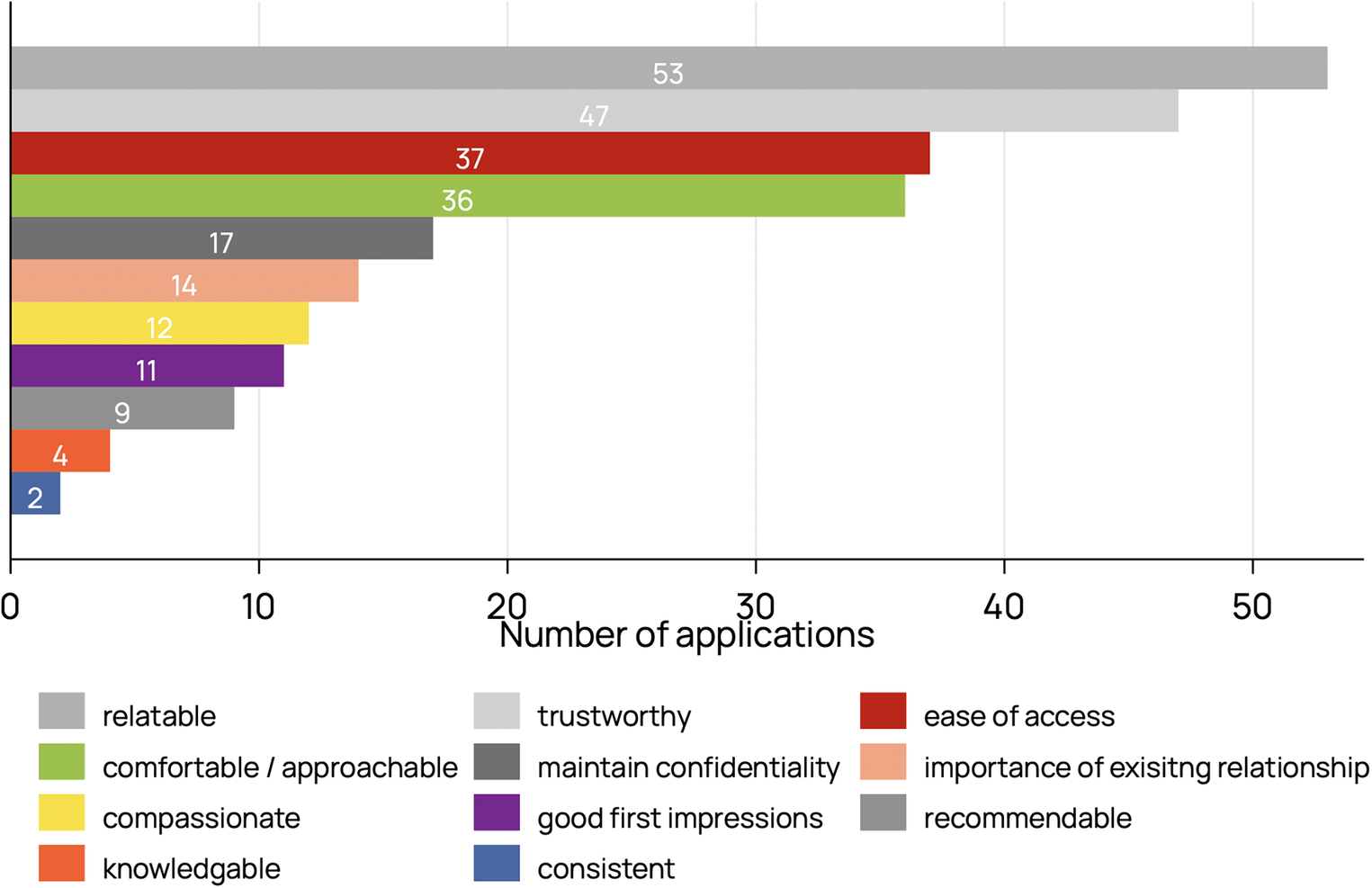 Shared experiences, shared support: A qualitative study on the ...