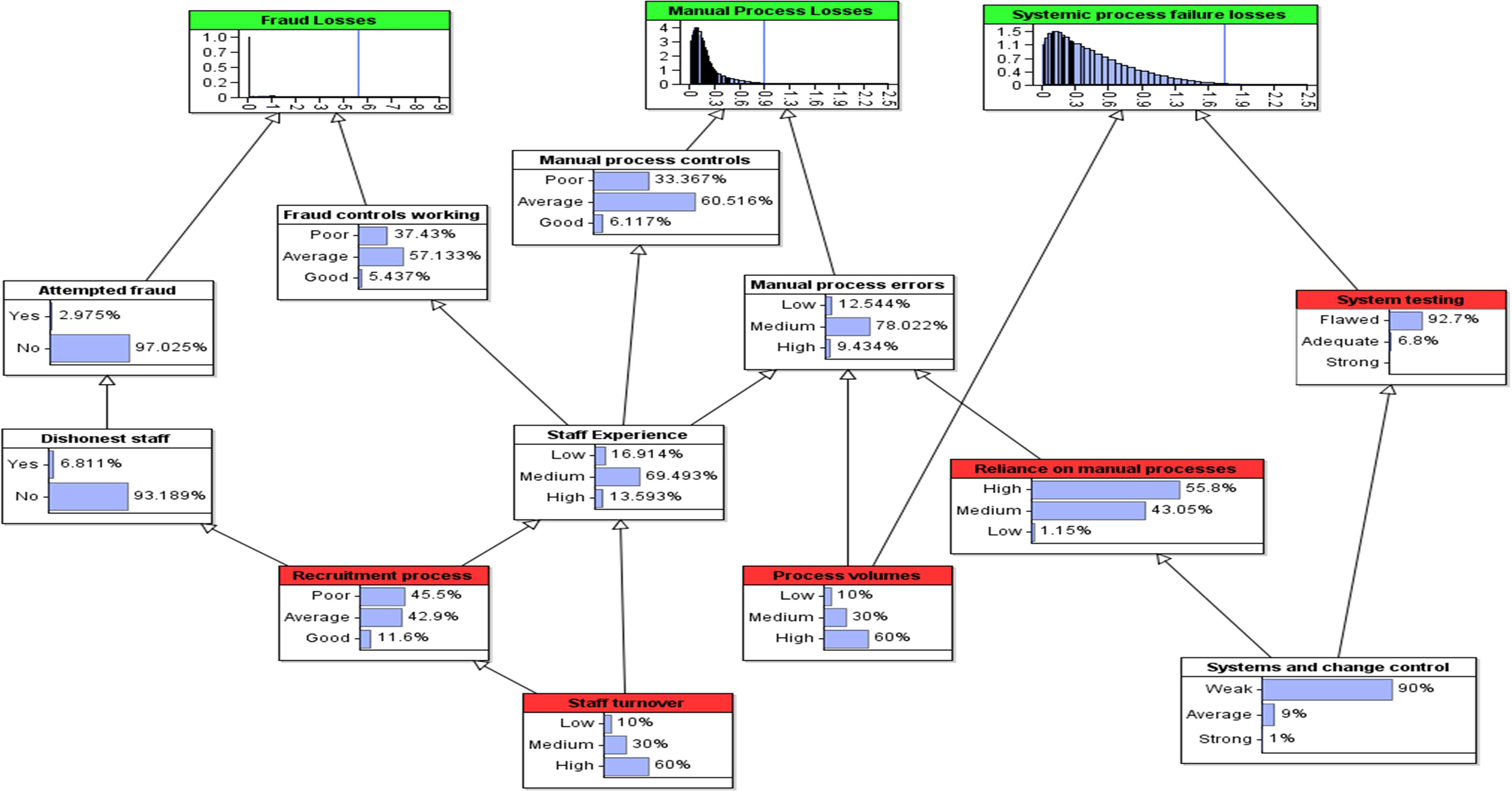 Operational Risk Working Party - Validating Operational Risk Models ...