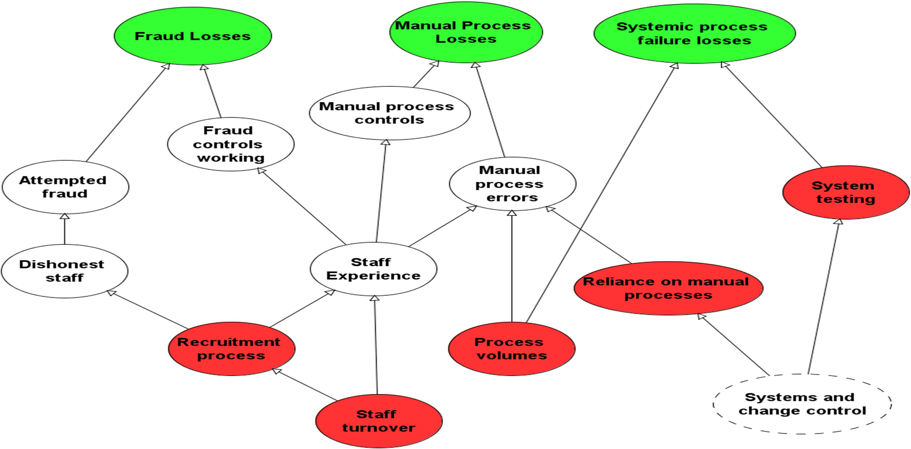Operational Risk Working Party - Validating Operational Risk Models ...