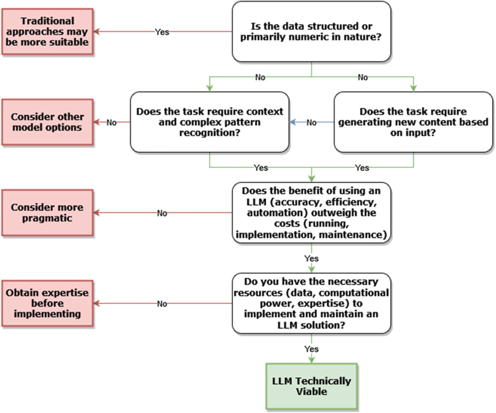 ActuaryGPT: applications of large language models to insurance and ...