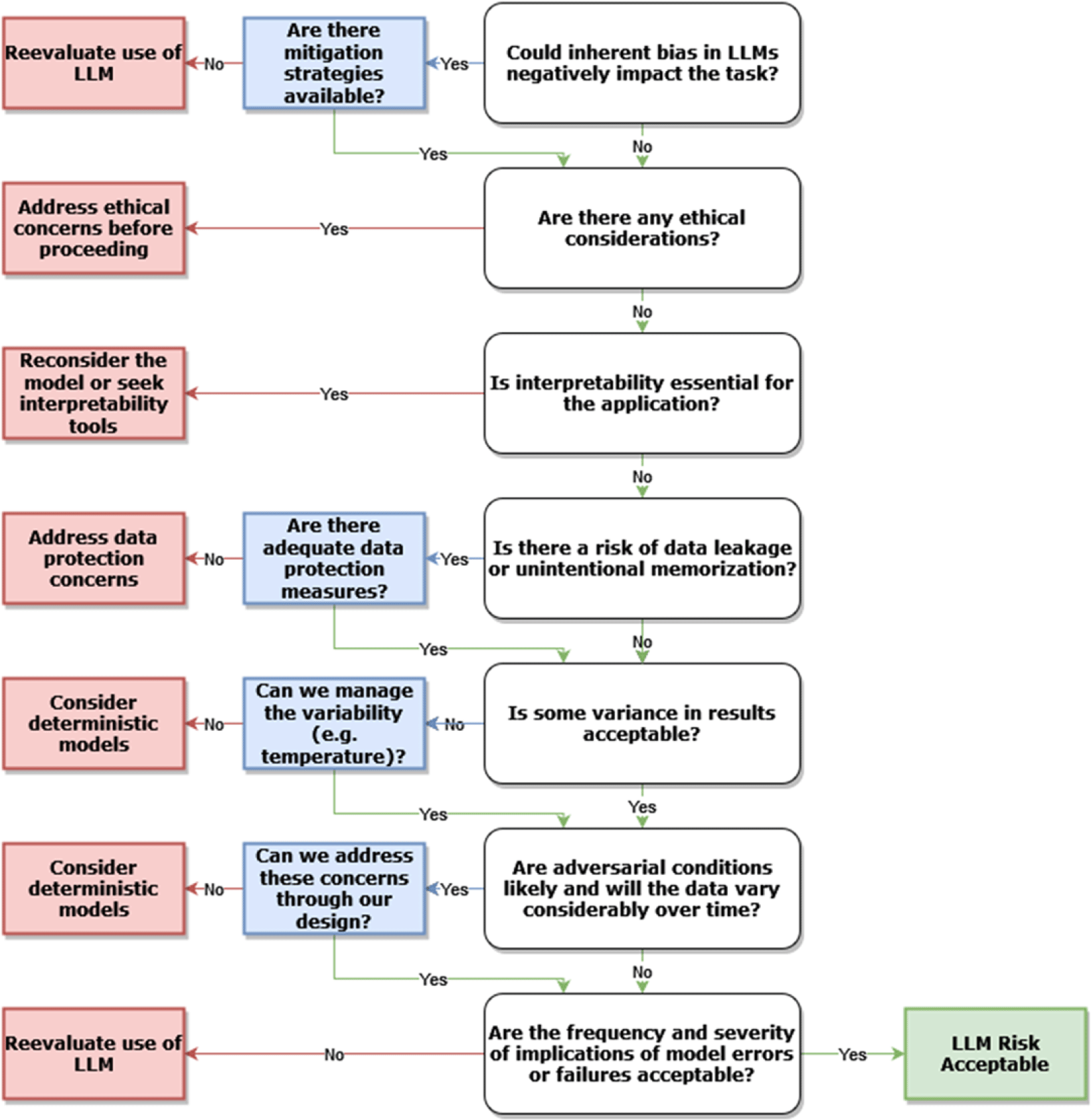ActuaryGPT: applications of large language models to insurance and ...