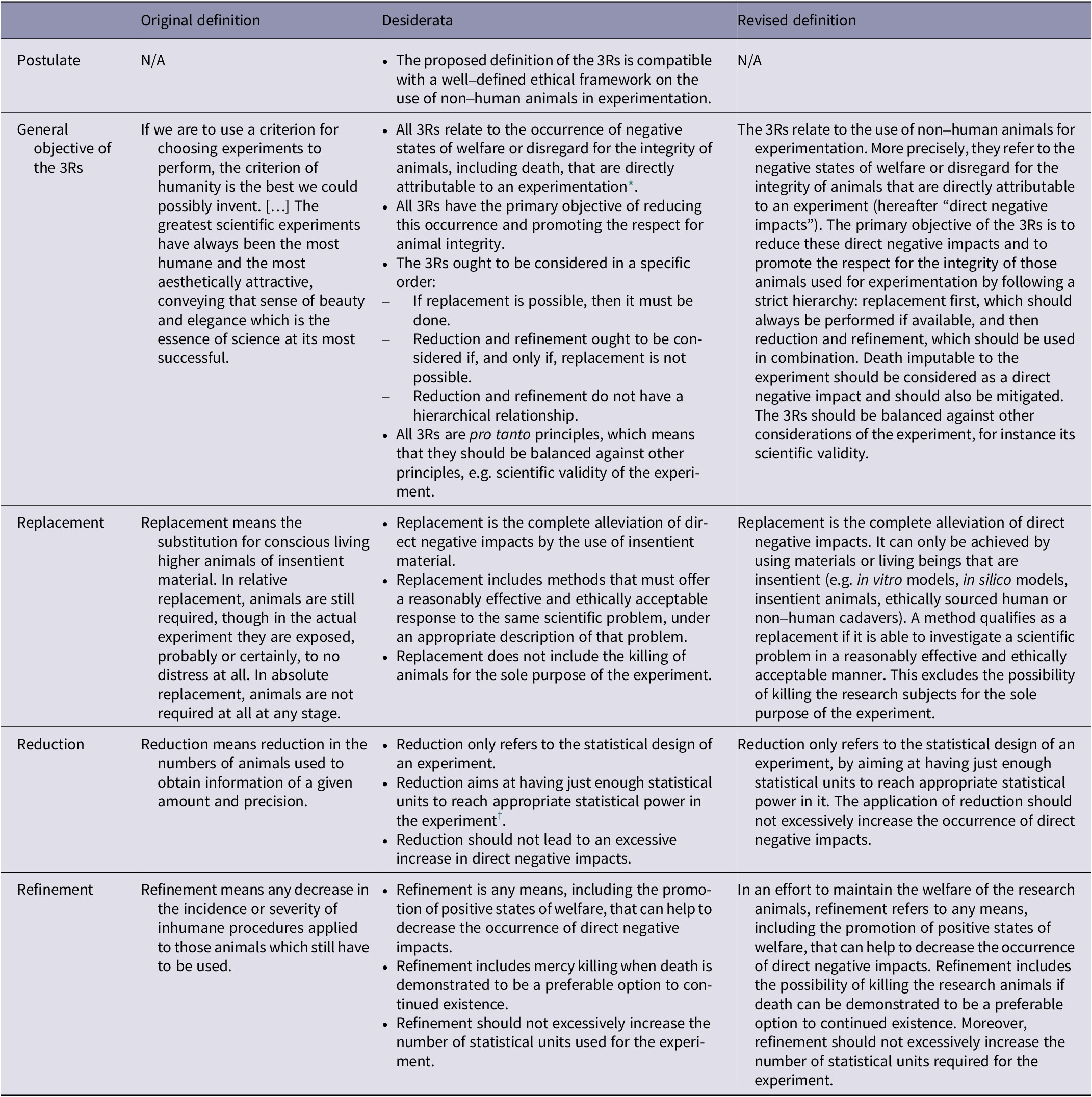 Conceptual foundations for a clarified meaning of the 3Rs principles in ...