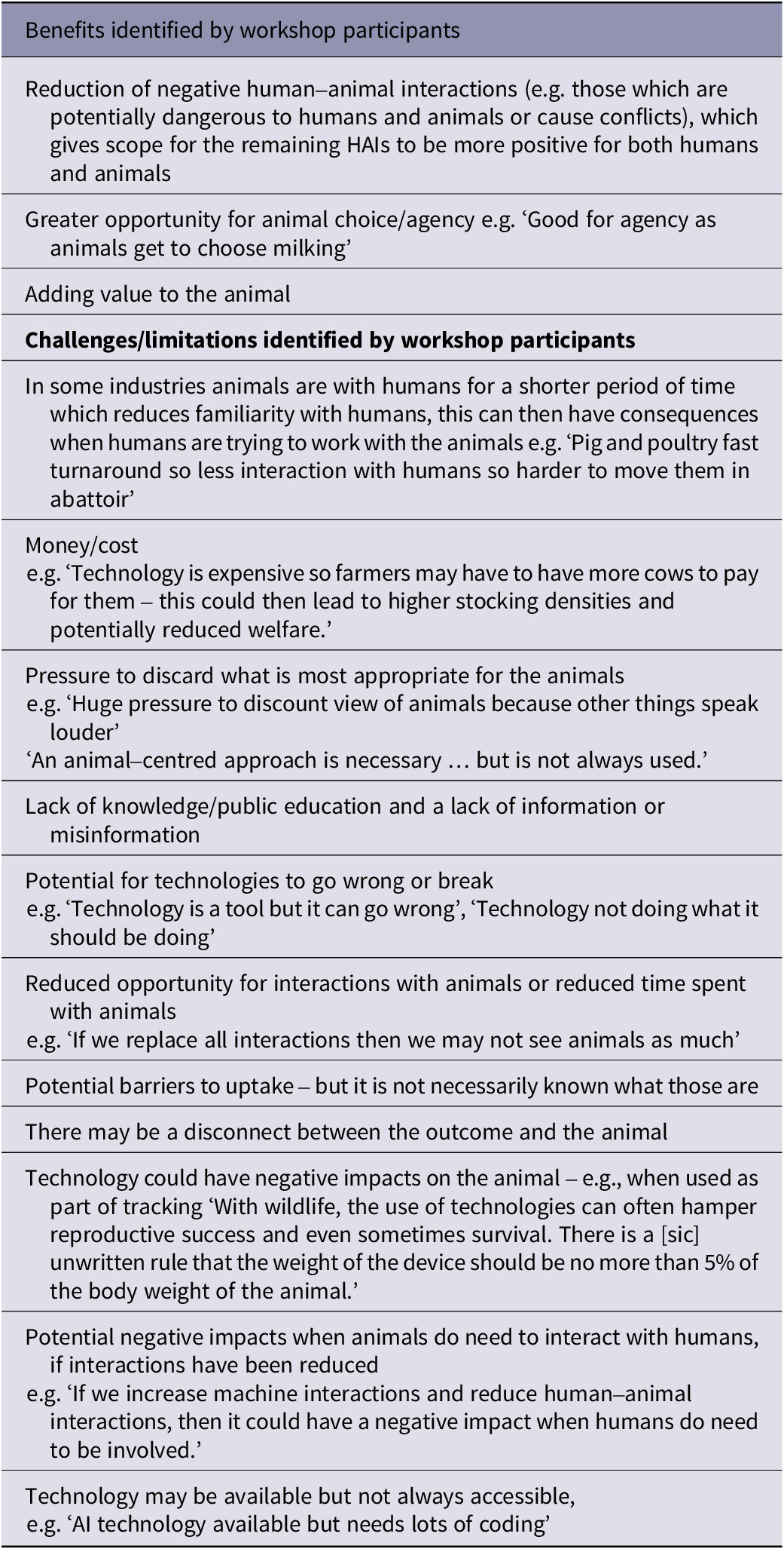 Human-animal interactions and machine-animal interactions in animals ...