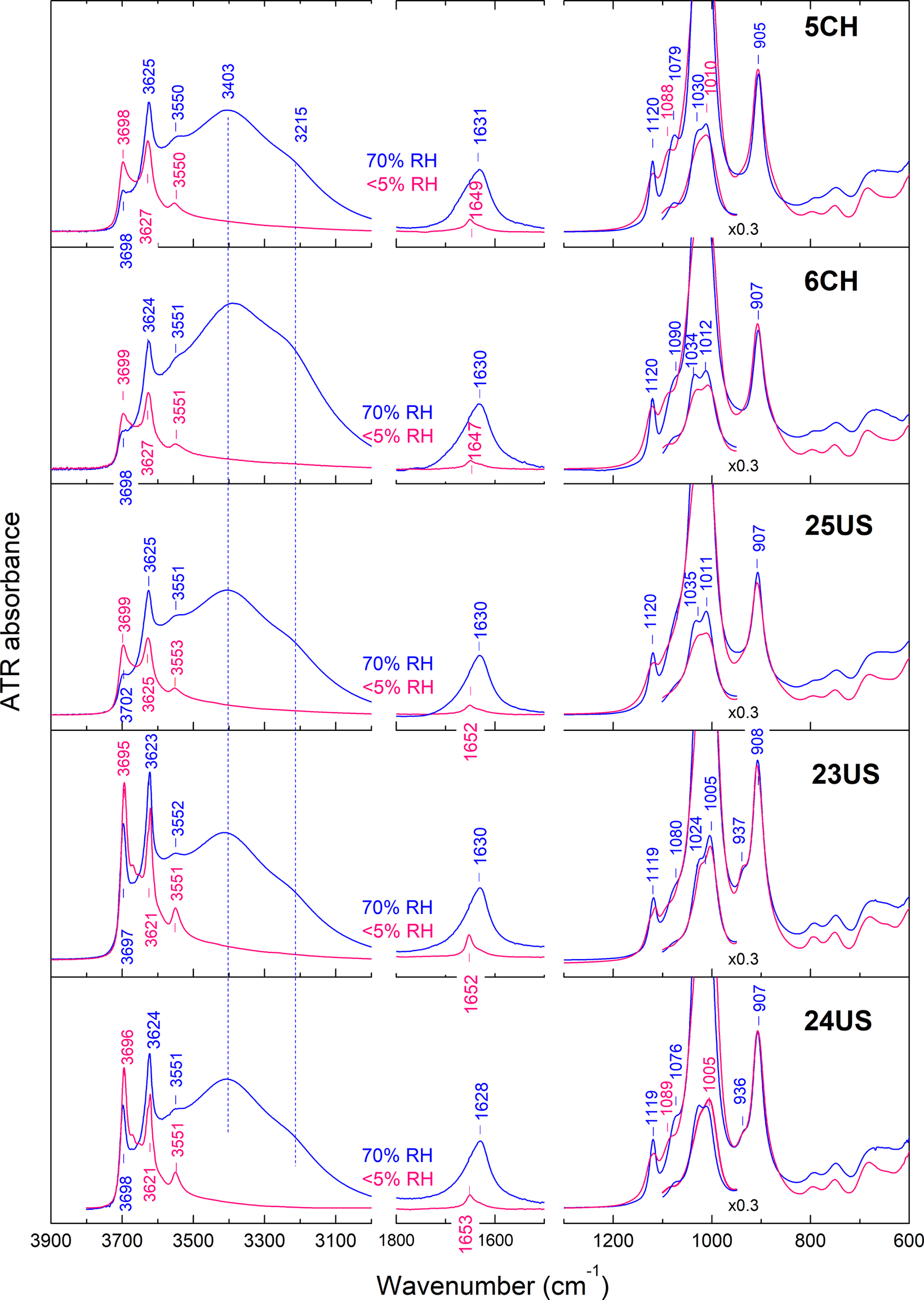 Structure of tubular halloysite-(10 Å) and its transition to halloysite ...