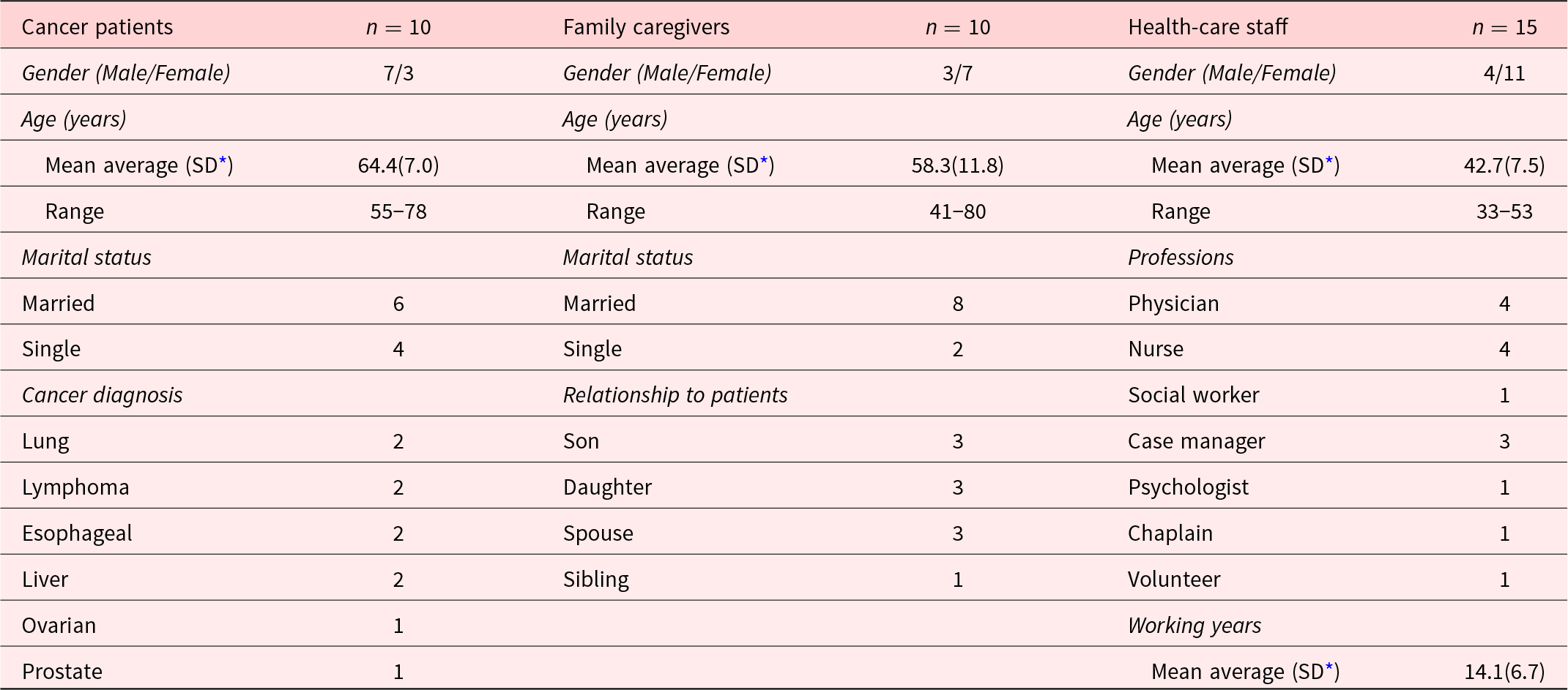 Using the Kipling method to explore the contextual factors of decision ...
