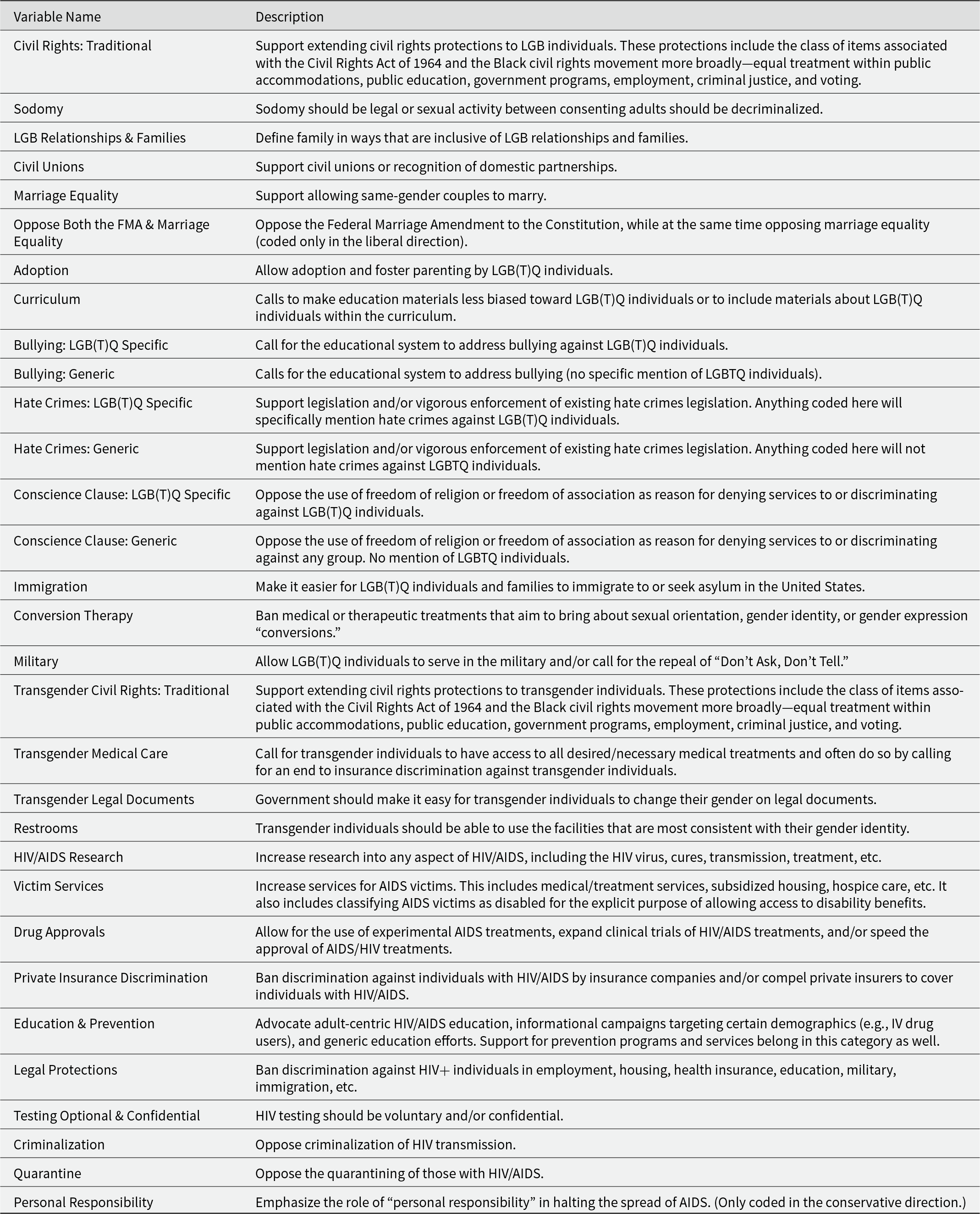 The Culture War and Partisan Polarization: State Political Parties ...