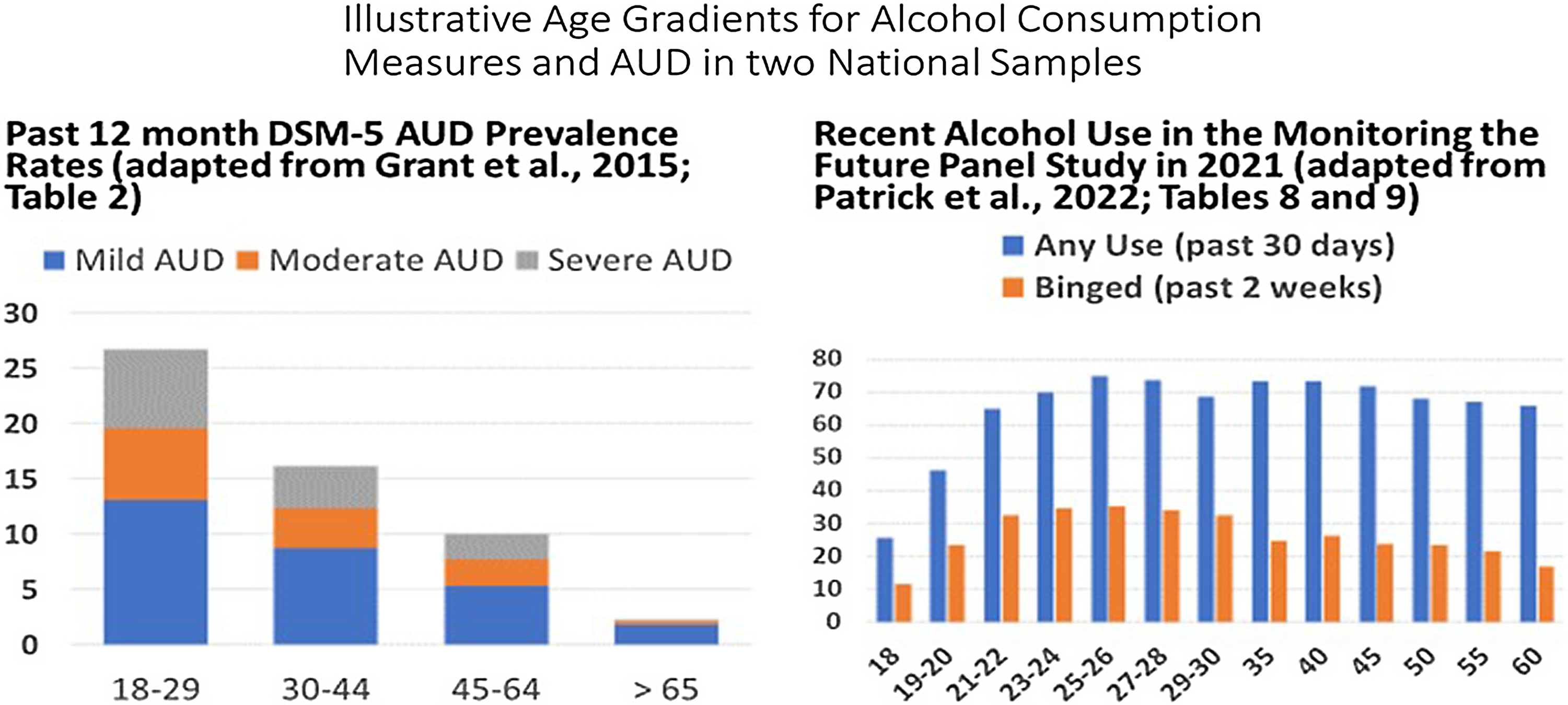 Understanding alcohol use and alcohol use disorders from a ...