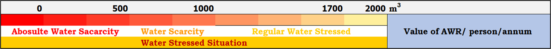Water scarcity: A global hindrance to sustainable development and ...