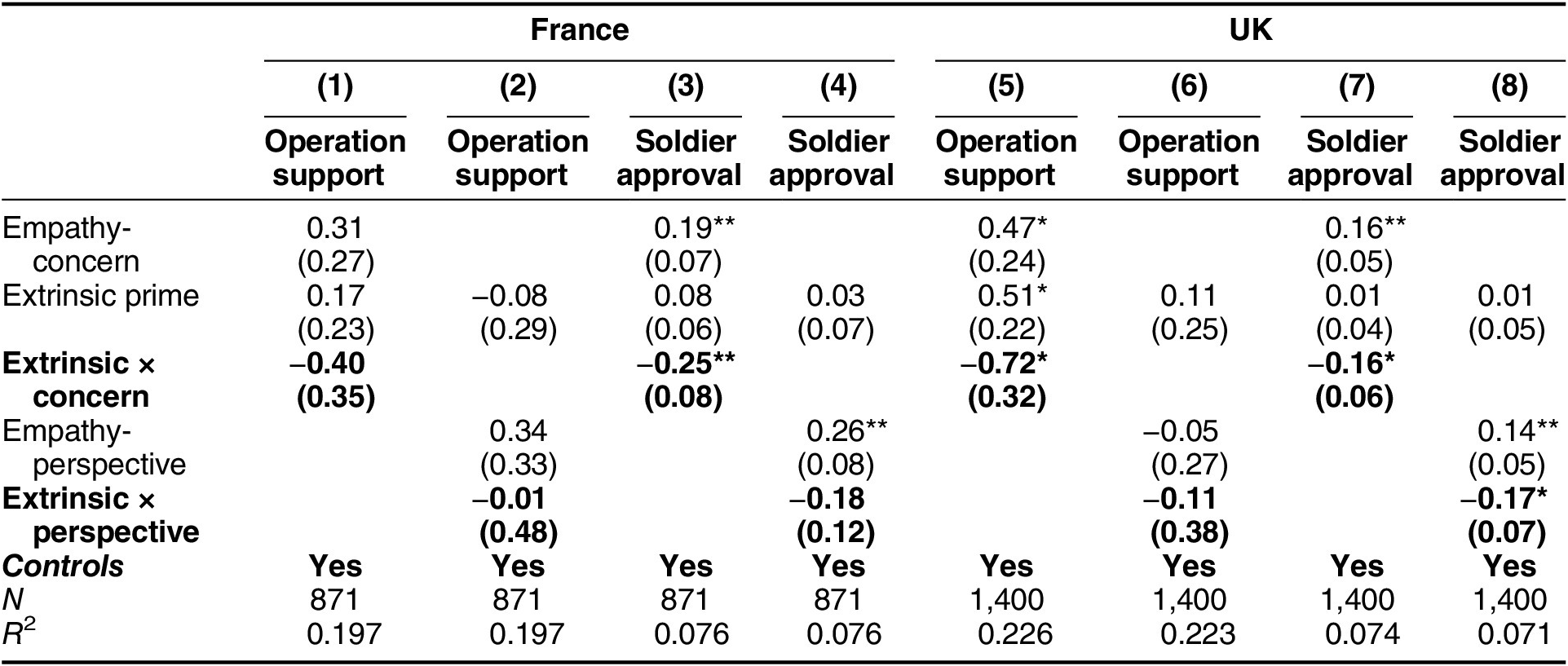 Do Soldiers Get a Say? Soldiers’ Views and Public Support for Military ...