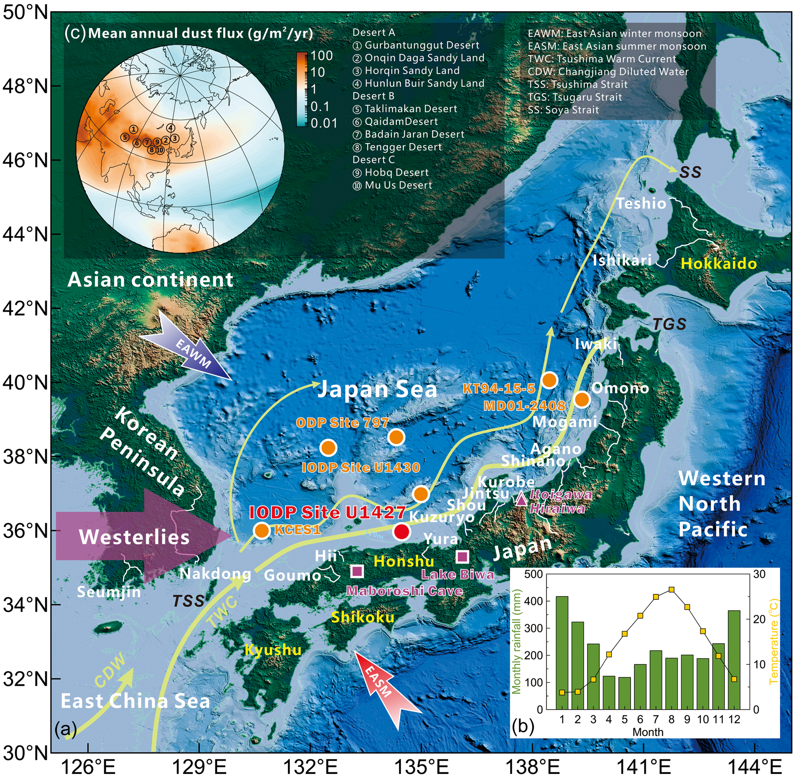 Low-high latitude forcing on the East Asian winter monsoon evolution ...