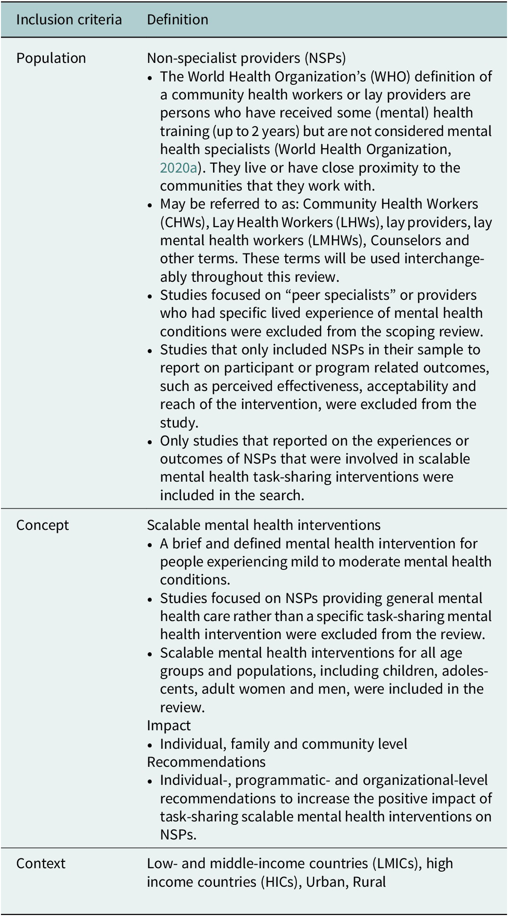 The impact of task-sharing scalable mental health interventions on non ...