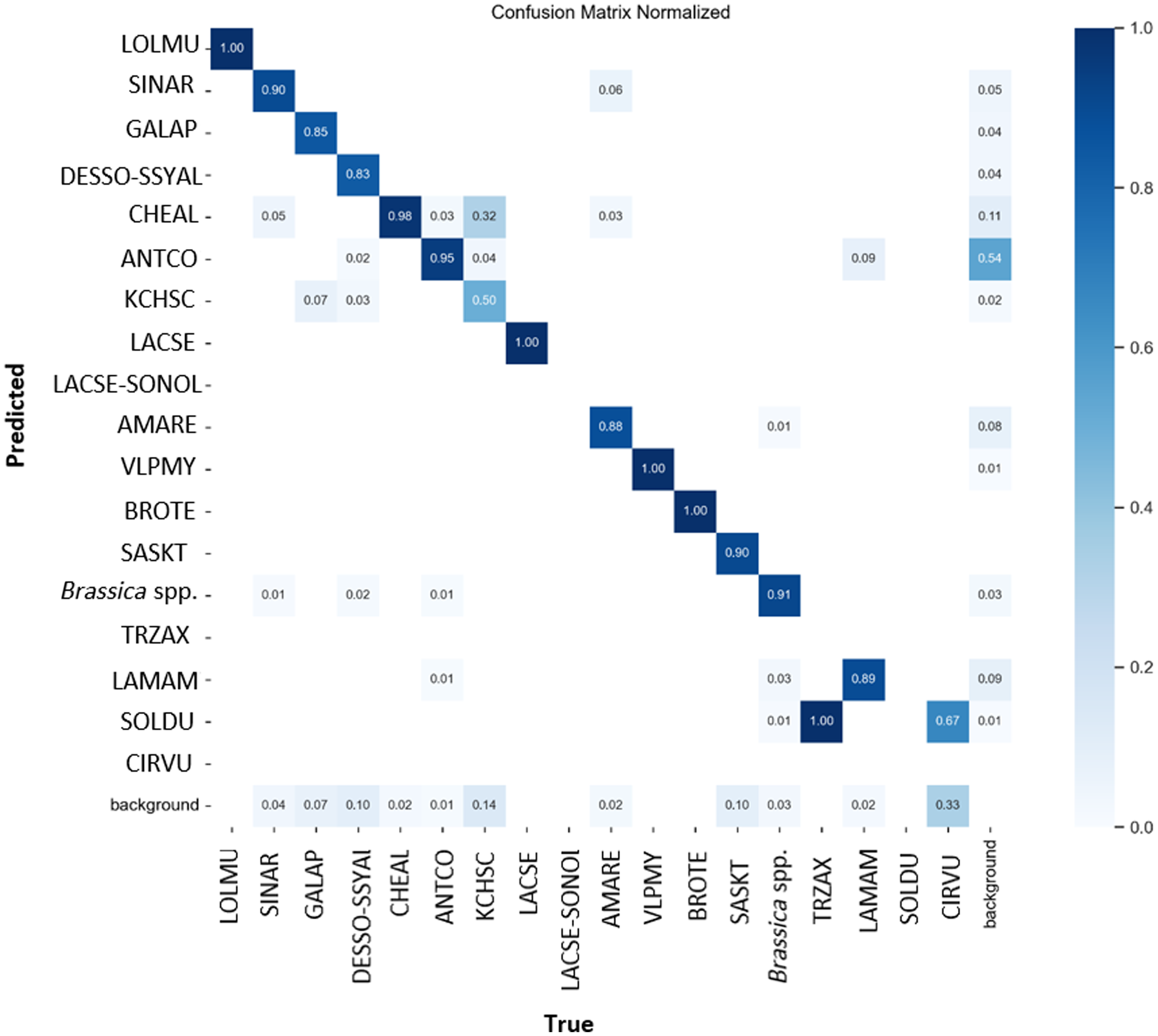 Deep learning–based detection and quantification of weed seed mixtures ...