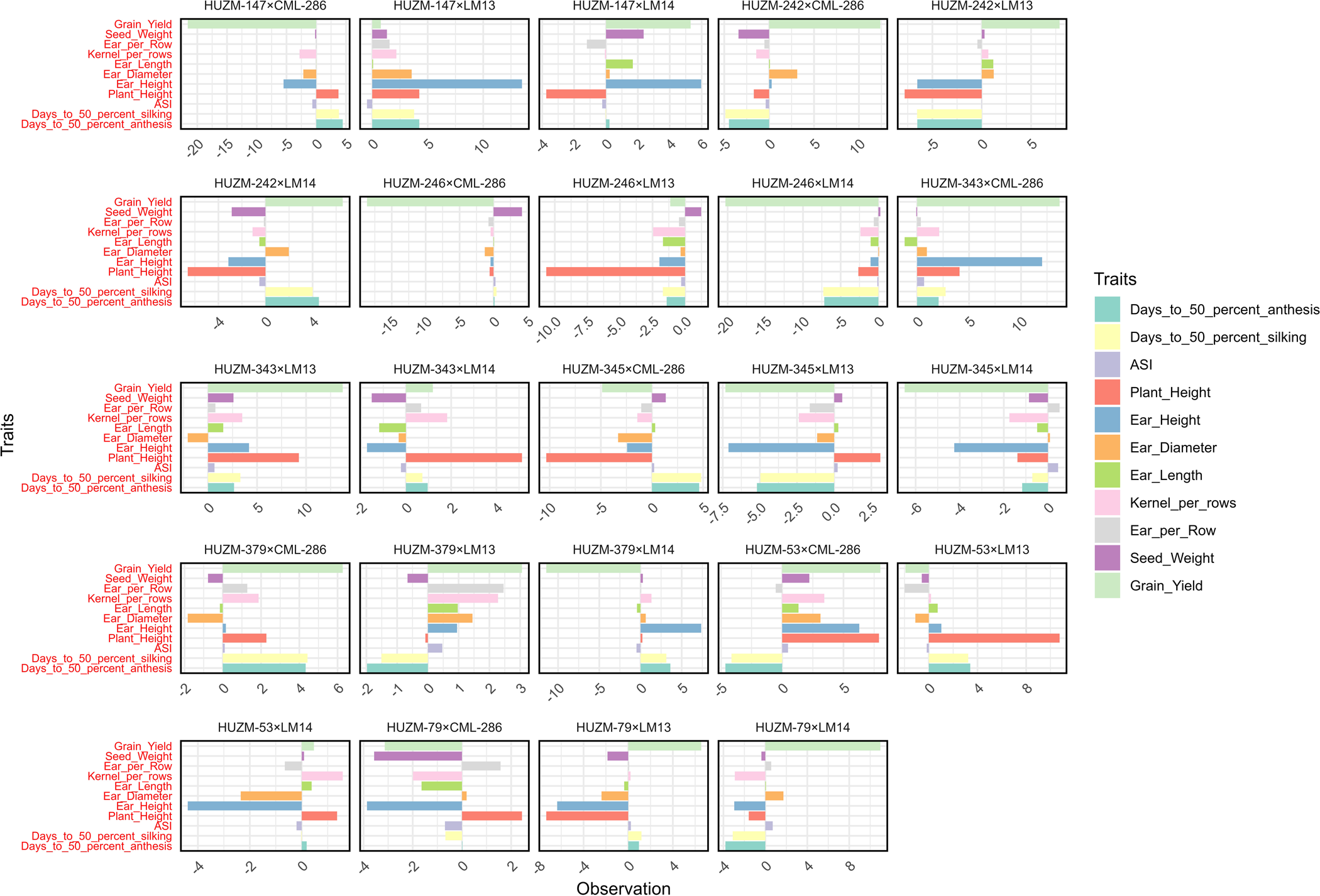 Classification of maize inbred lines into heterotic groups based on ...