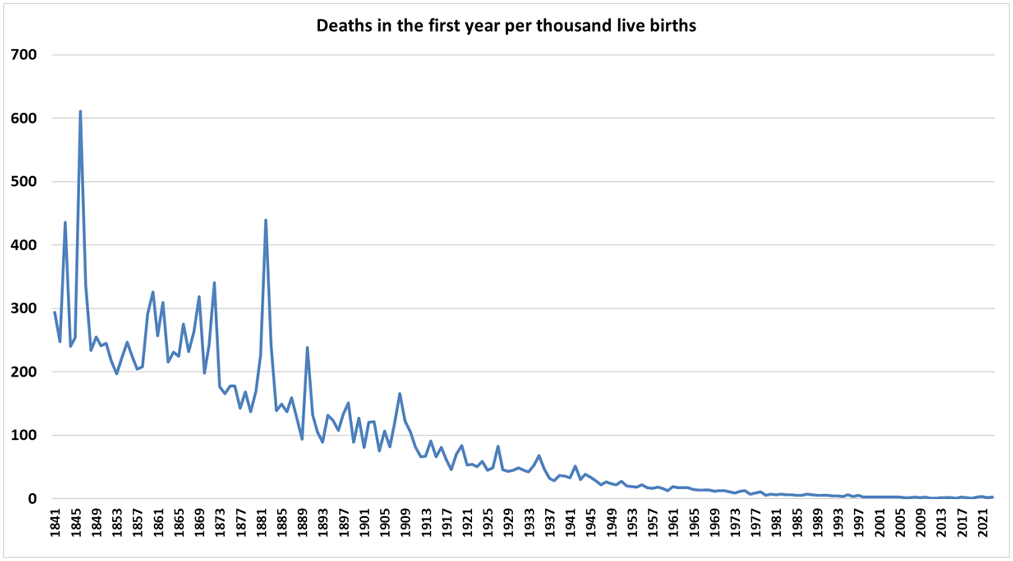 Iceland’s demographic transition: from turf houses to too many tourists ...