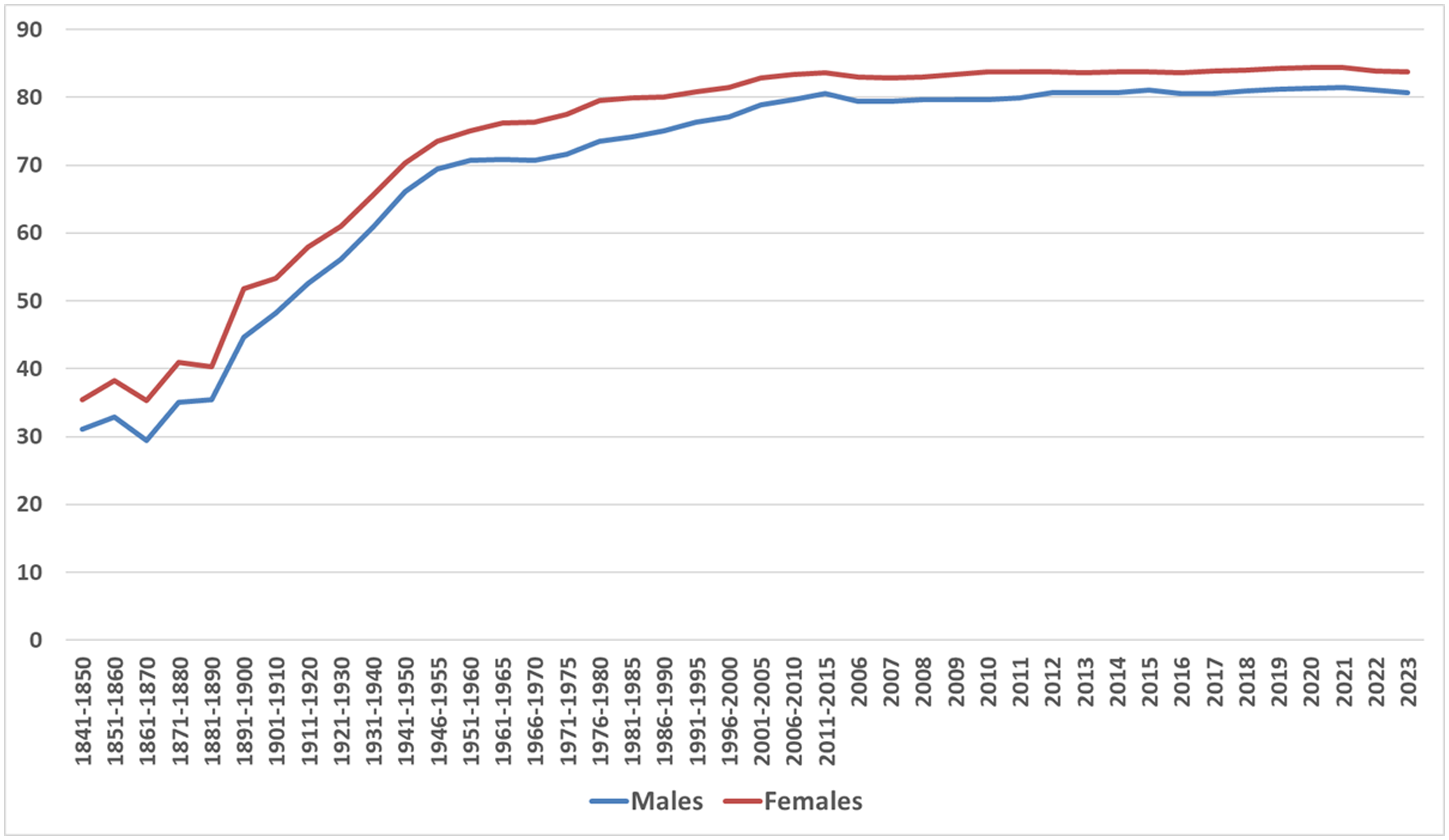 Iceland’s demographic transition: from turf houses to too many tourists ...