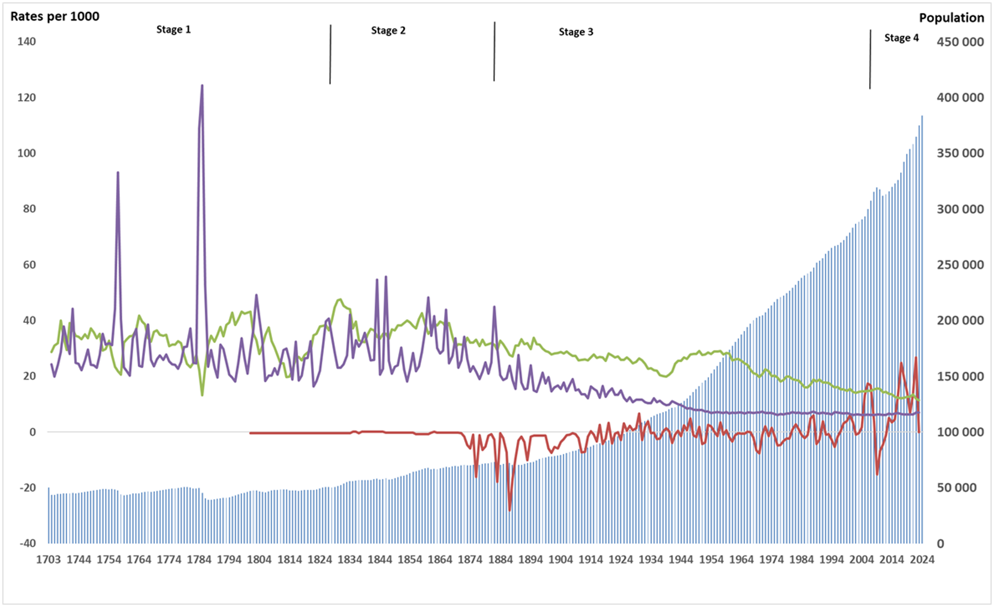 Iceland’s demographic transition: from turf houses to too many tourists ...