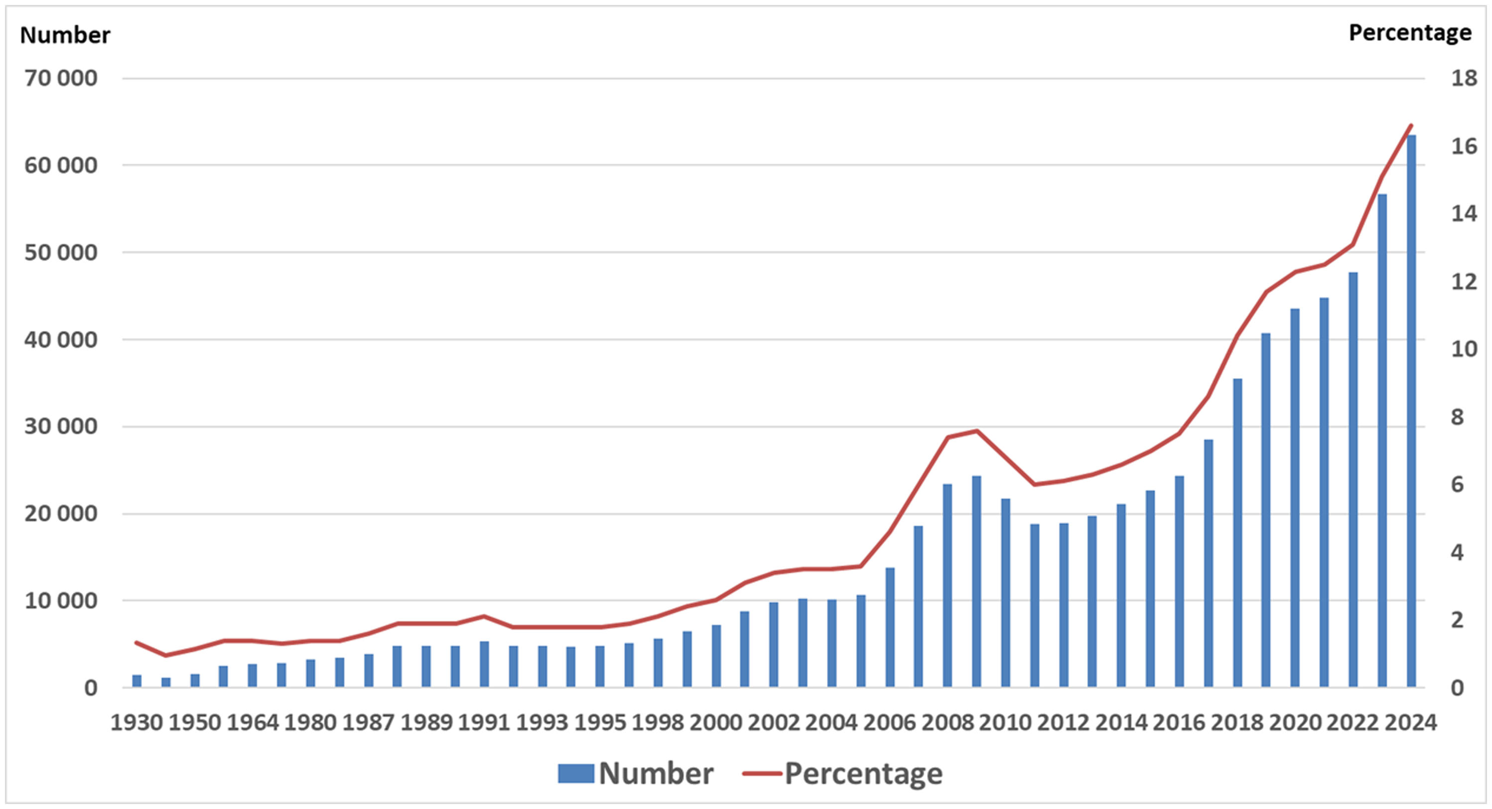 Iceland’s demographic transition: from turf houses to too many tourists ...