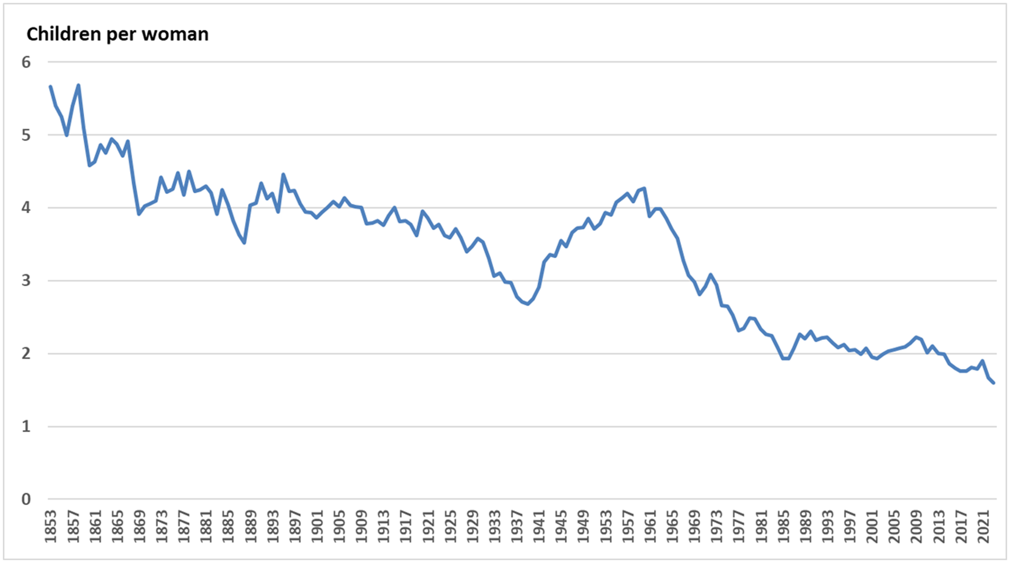 Iceland’s demographic transition: from turf houses to too many tourists ...