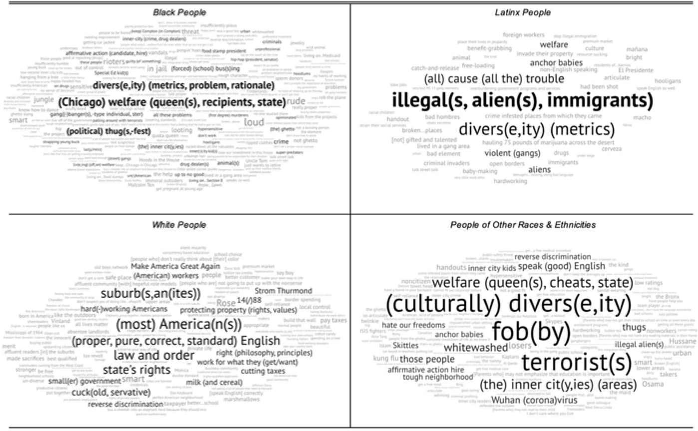 Deconstructing racial code words | Law & Society Review | Cambridge Core