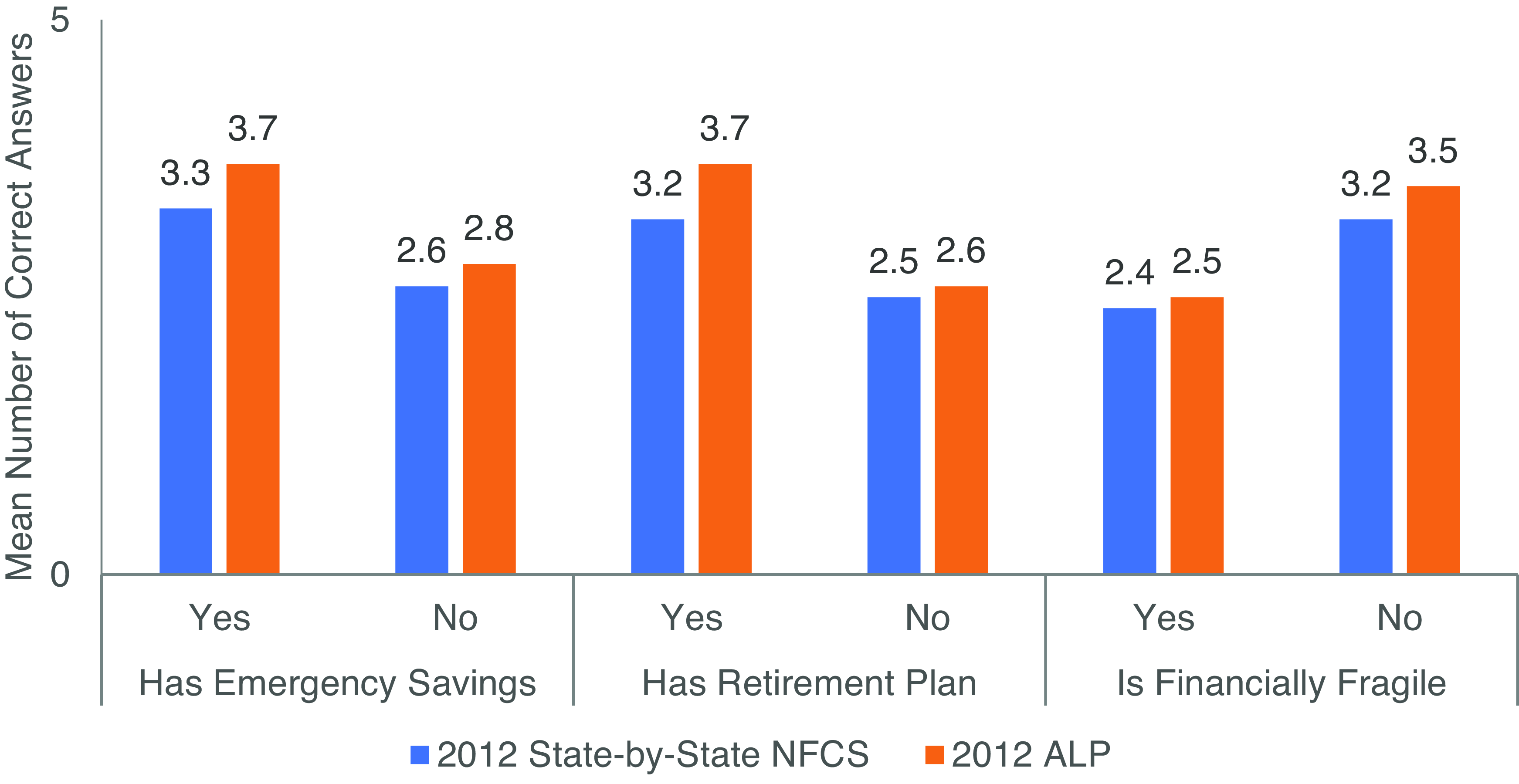 The FINRA Foundation’s National Financial Capability Study: Unpacking ...