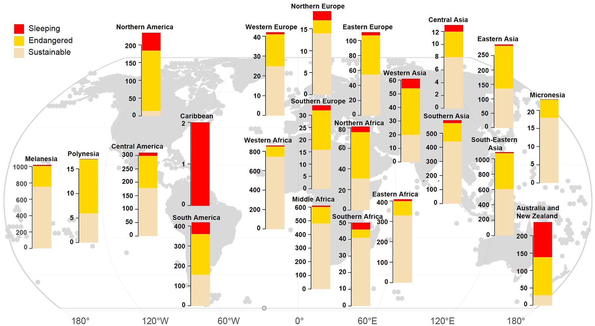 Language endangerment: Using analytical methods from conservation ...