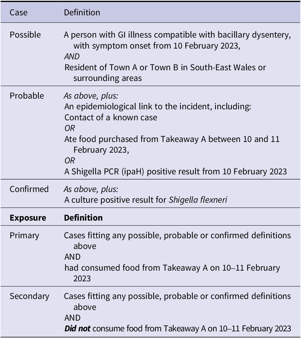 Large Shigella flexneri outbreak linked to a takeaway, South Wales: a ...