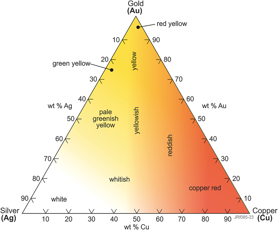 Gold and Silver: Relative Values in the Ancient Past | Cambridge ...