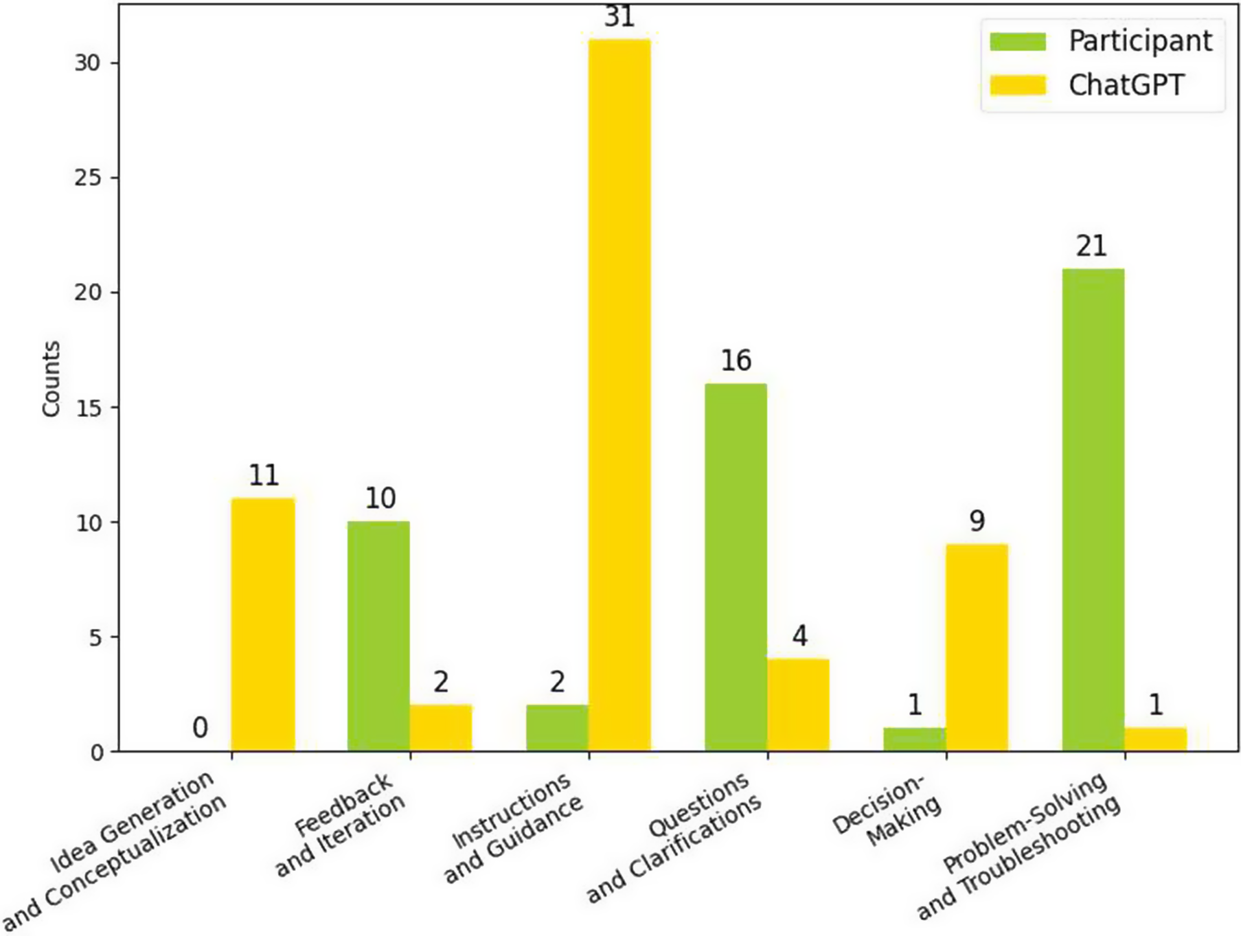 ChatGPT as an inventor: eliciting the strengths and weaknesses of ...