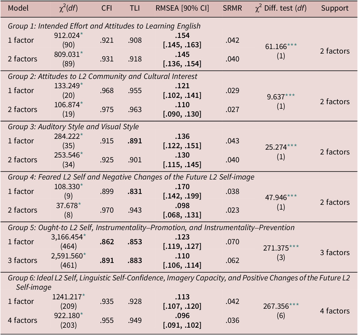 The validation crisis in the L2 motivational self system tradition ...