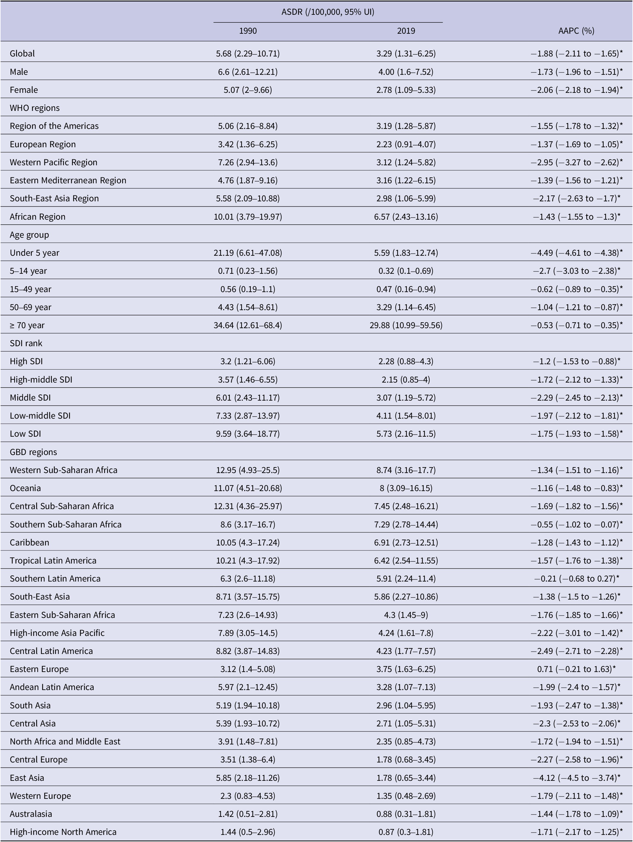 Global patterns and trends in deaths of influenza-associated lower ...