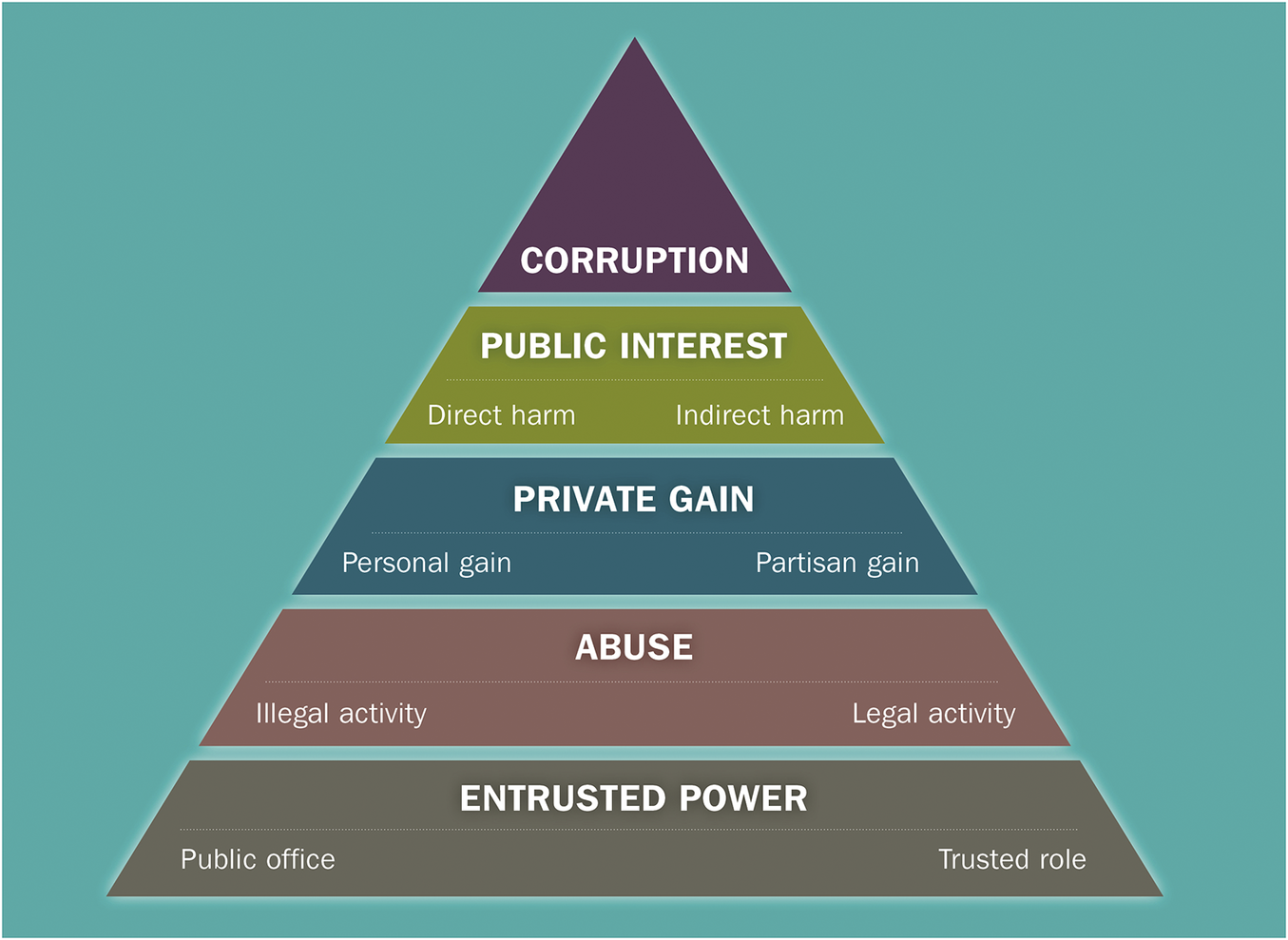 Defining Corruption in Context | Perspectives on Politics | Cambridge Core